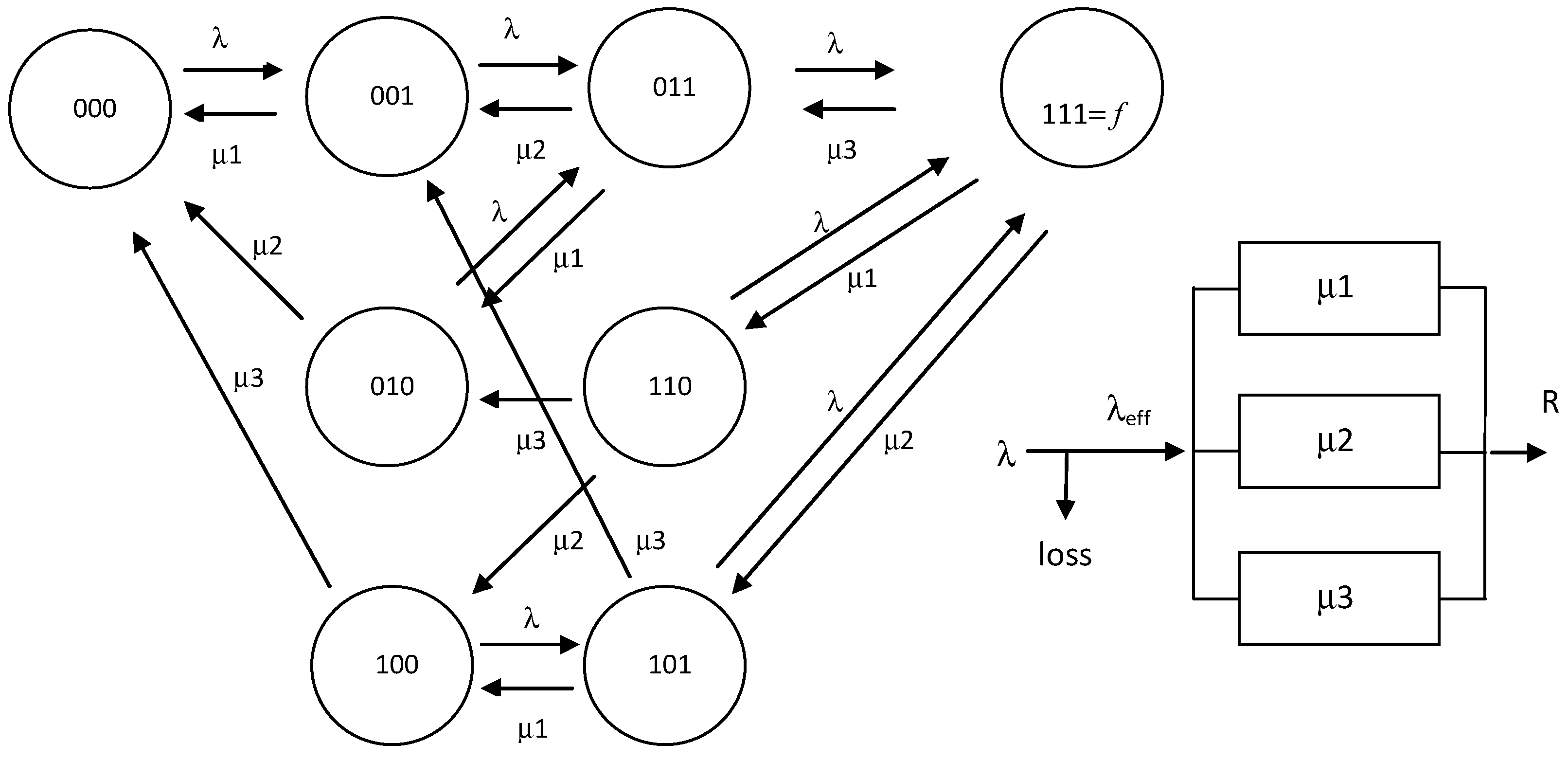Production systems with parallel heterogeneous servers of limited ...