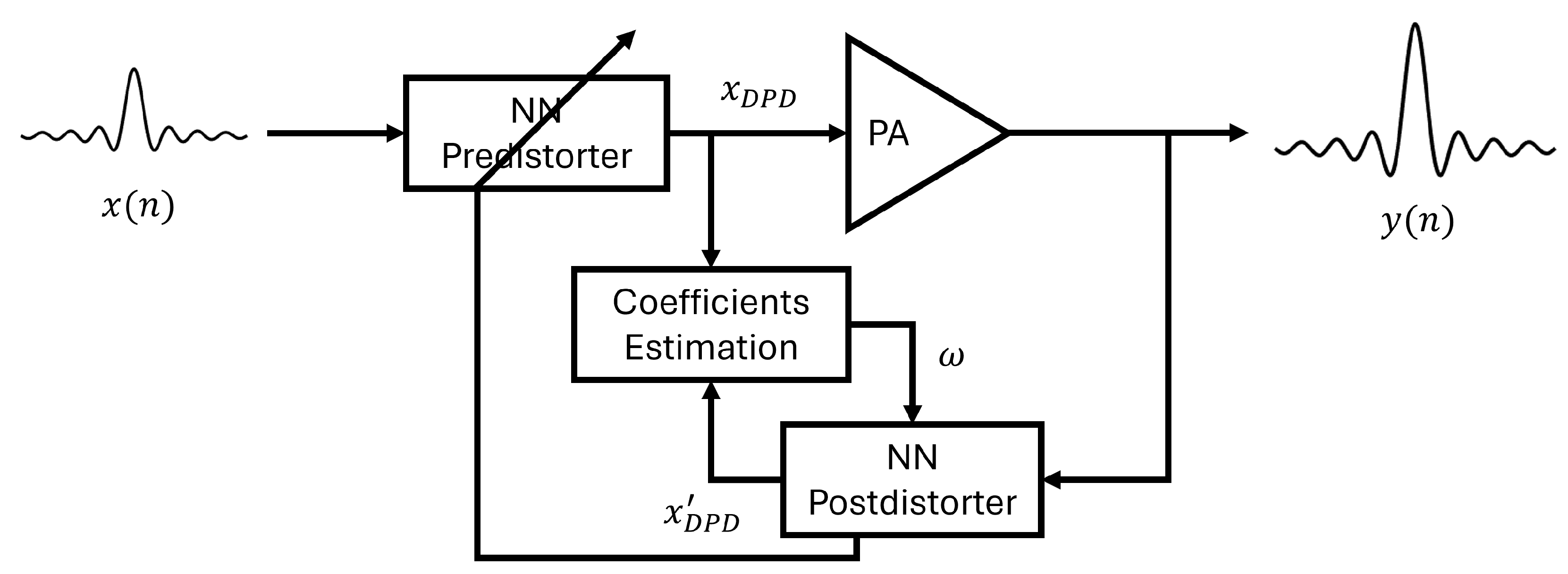 Efficient Neural Networks on the Edge with FPGAs by Optimizing an Adaptive Activation Function ...