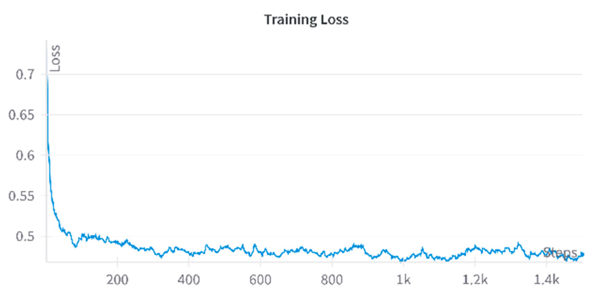 Fine Tuning and Efficient Quantization for Optimization of Diffusion ...