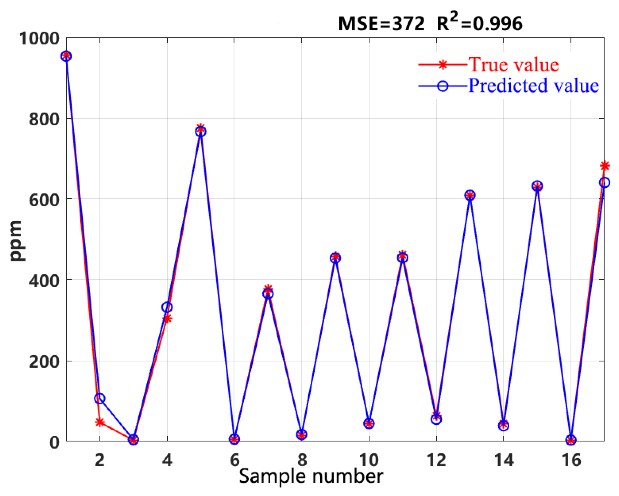 Monitoring Method of VOCs Based on PID in Soil-water-gas Environment[v2] | Preprints.org