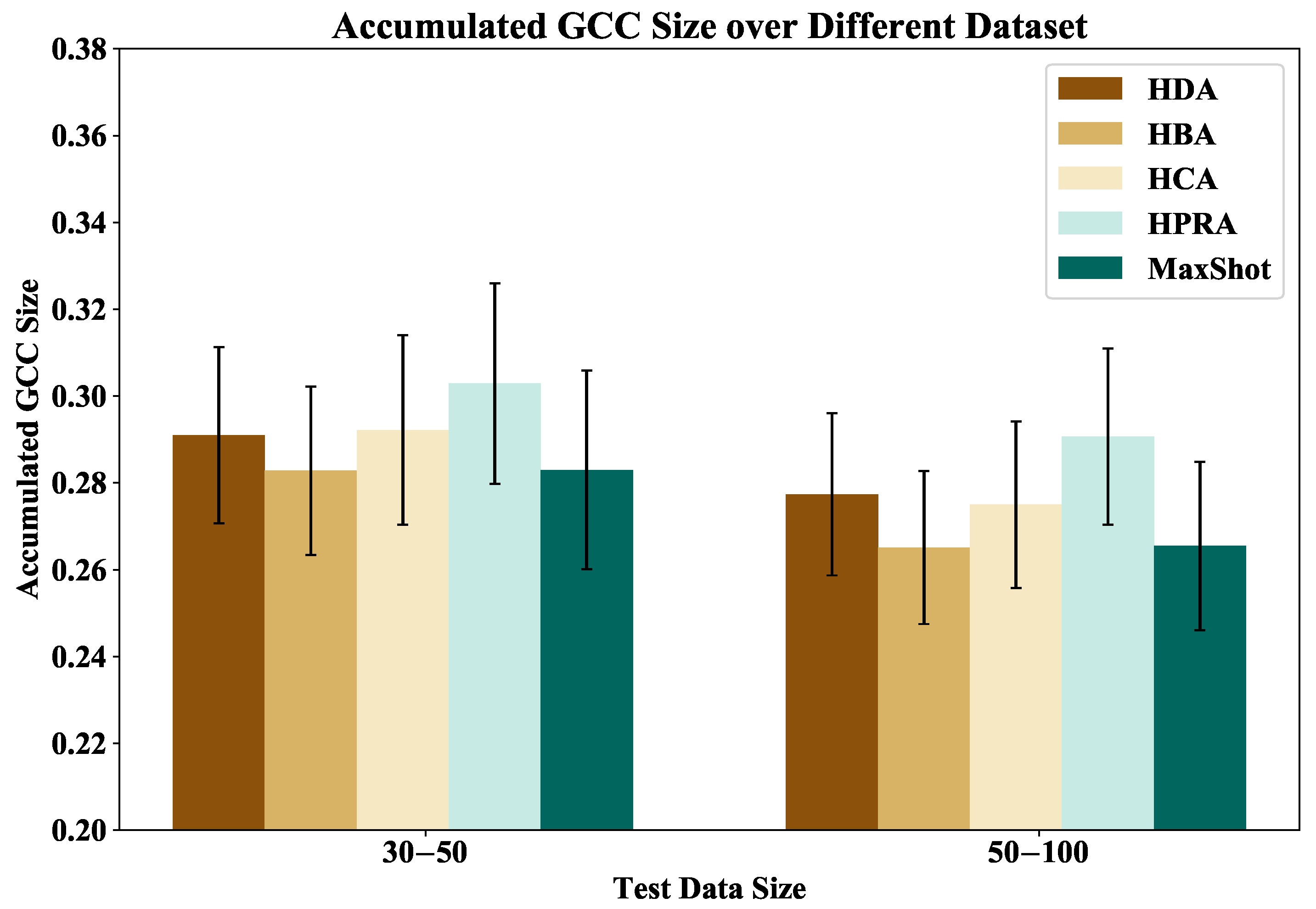 Reinforcement Learning-based Network Dismantling by Targeting Maximum Degree Nodes in the Giant ...