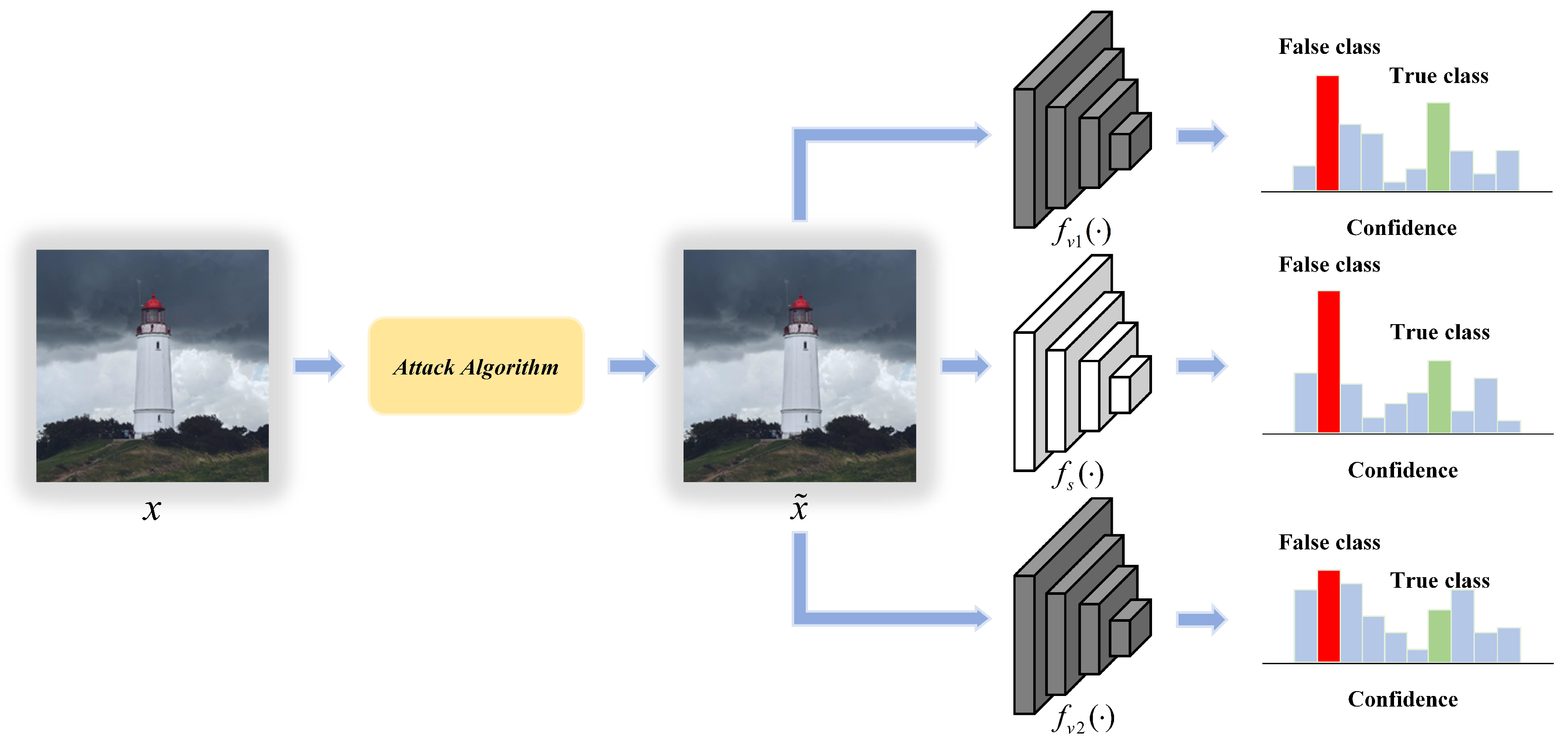 TAN: A Transferable Adversarial Network for DNN-based UAV SAR Automatic Target Recognition ...