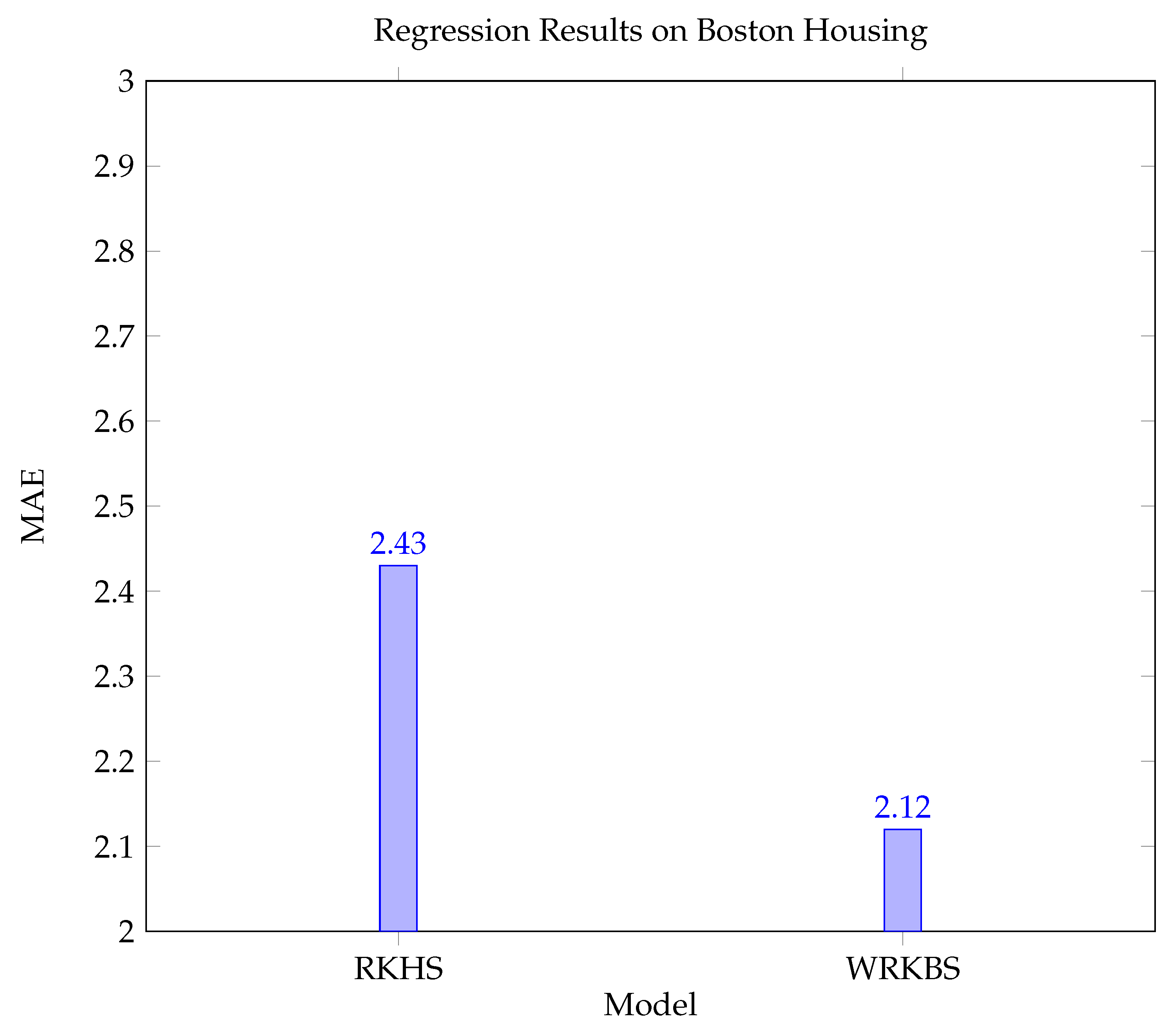Weighted Reproducing Kernel Property on Banach Spaces[v2] | Preprints.org