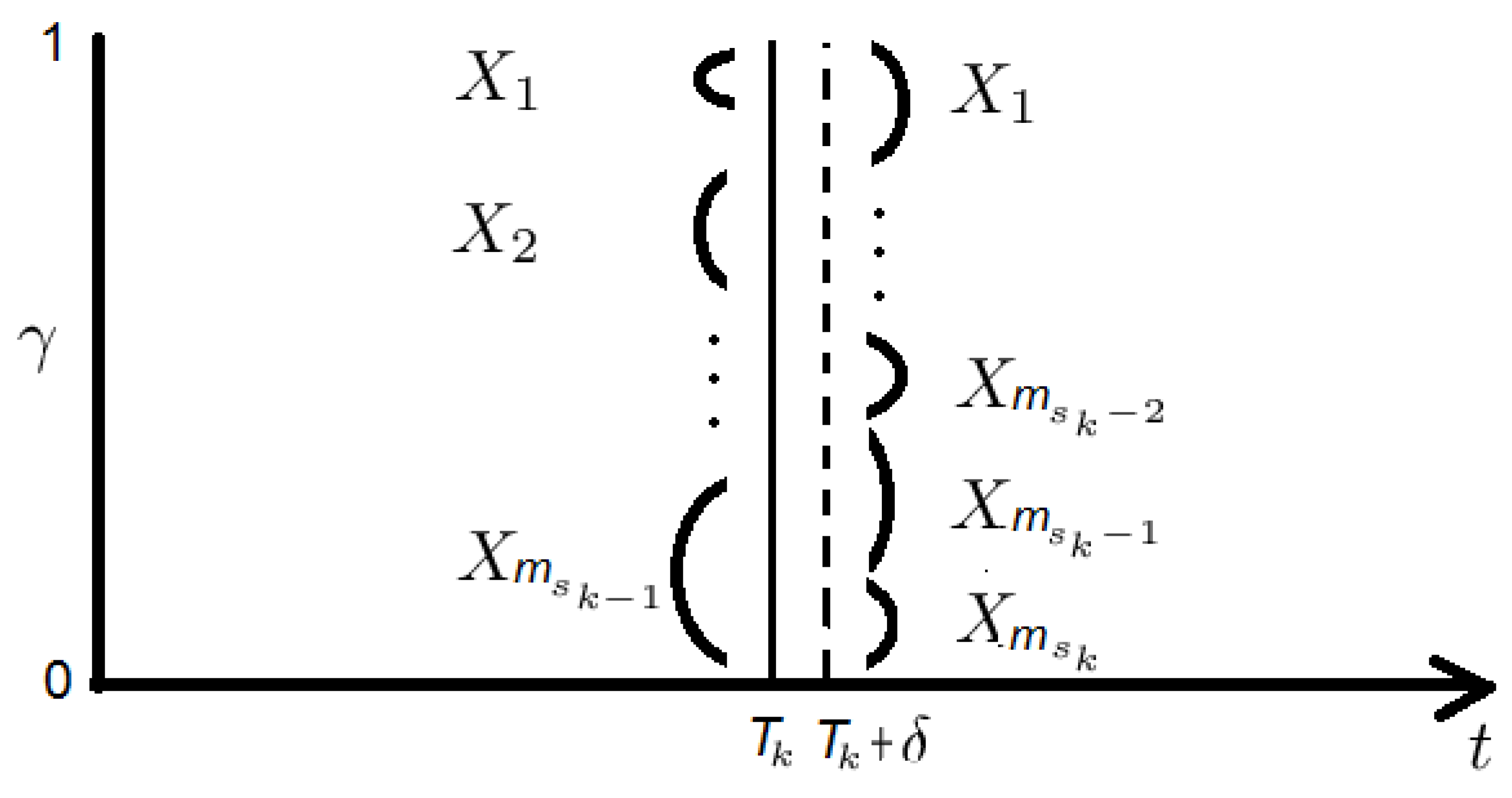 Dynamic System Identification via Randomized Stochastic Optimization Under Unknown-but-Bounded ...