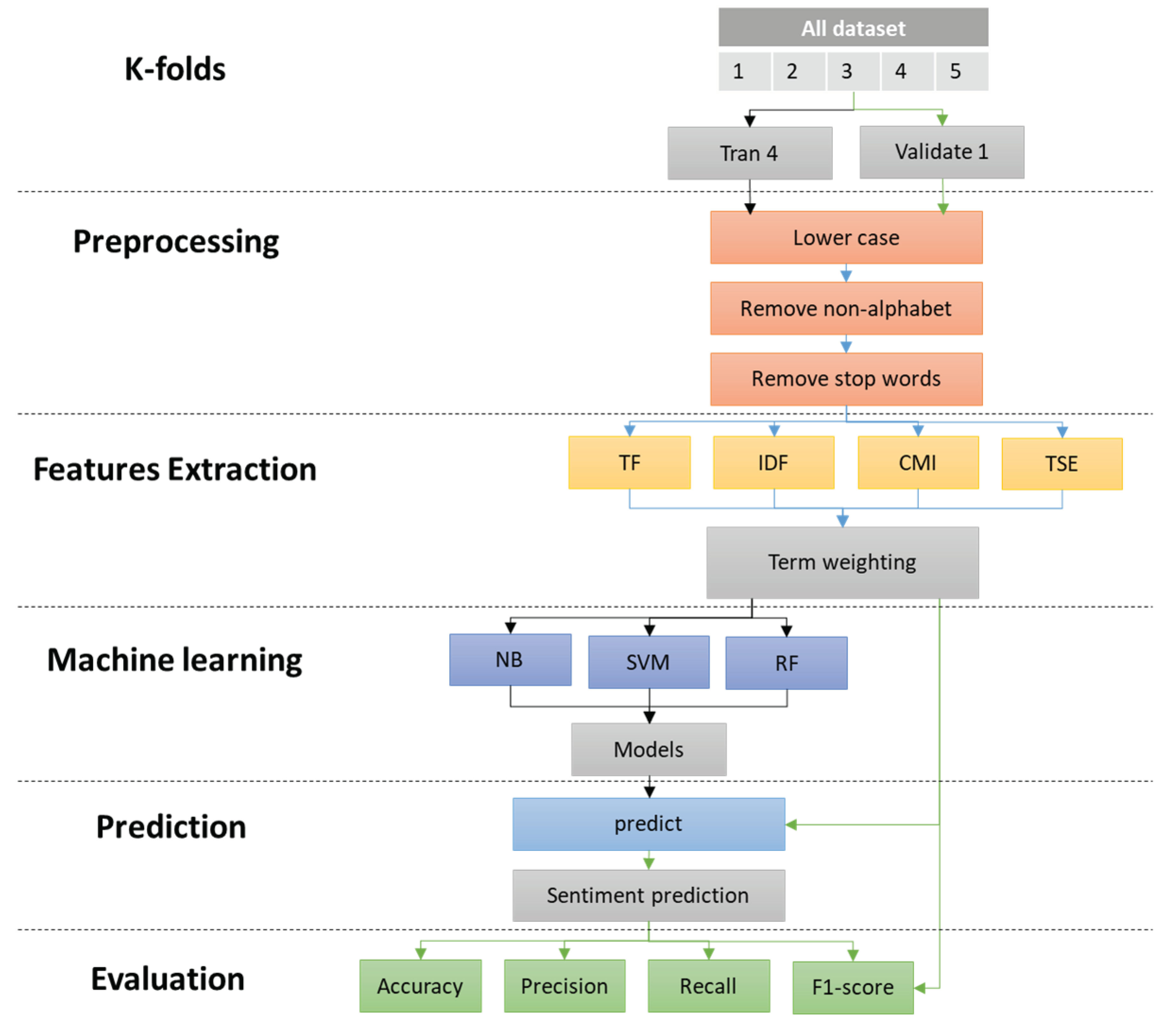 Enhancing Sentiment Analysis with Term Sentiment Entropy: Capturing Nuanced Sentiment in Text ...