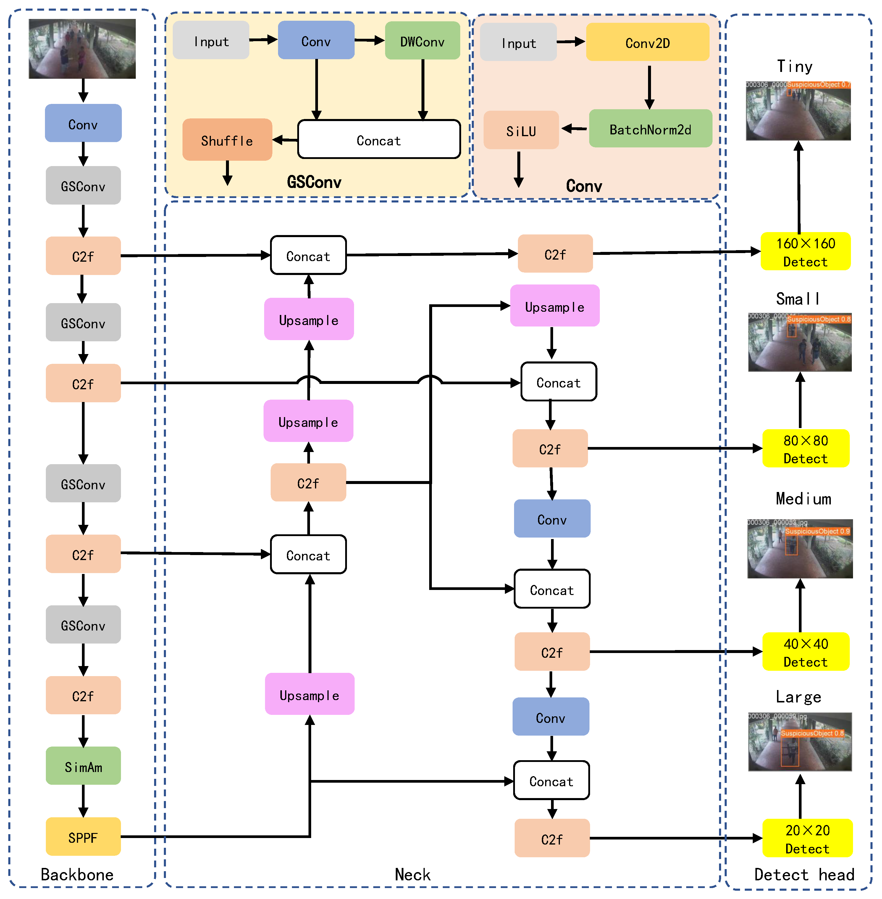YOLO-ABD: A Multi-Scale Detection Model for Pedestrian Anomaly Behavior Detection[v1 ...
