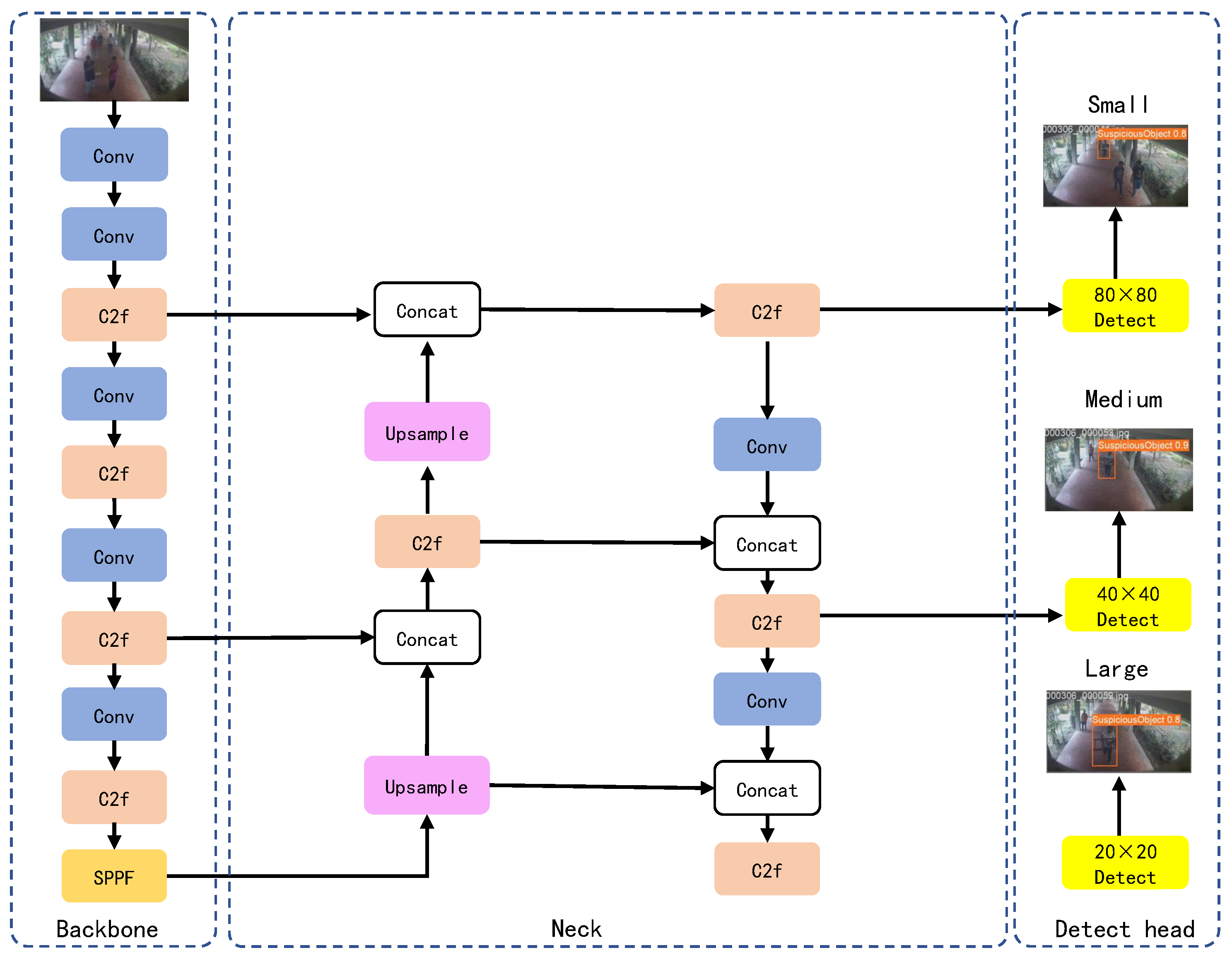 YOLO-ABD: A Multi-Scale Detection Model for Pedestrian Anomaly Behavior Detection[v1 ...