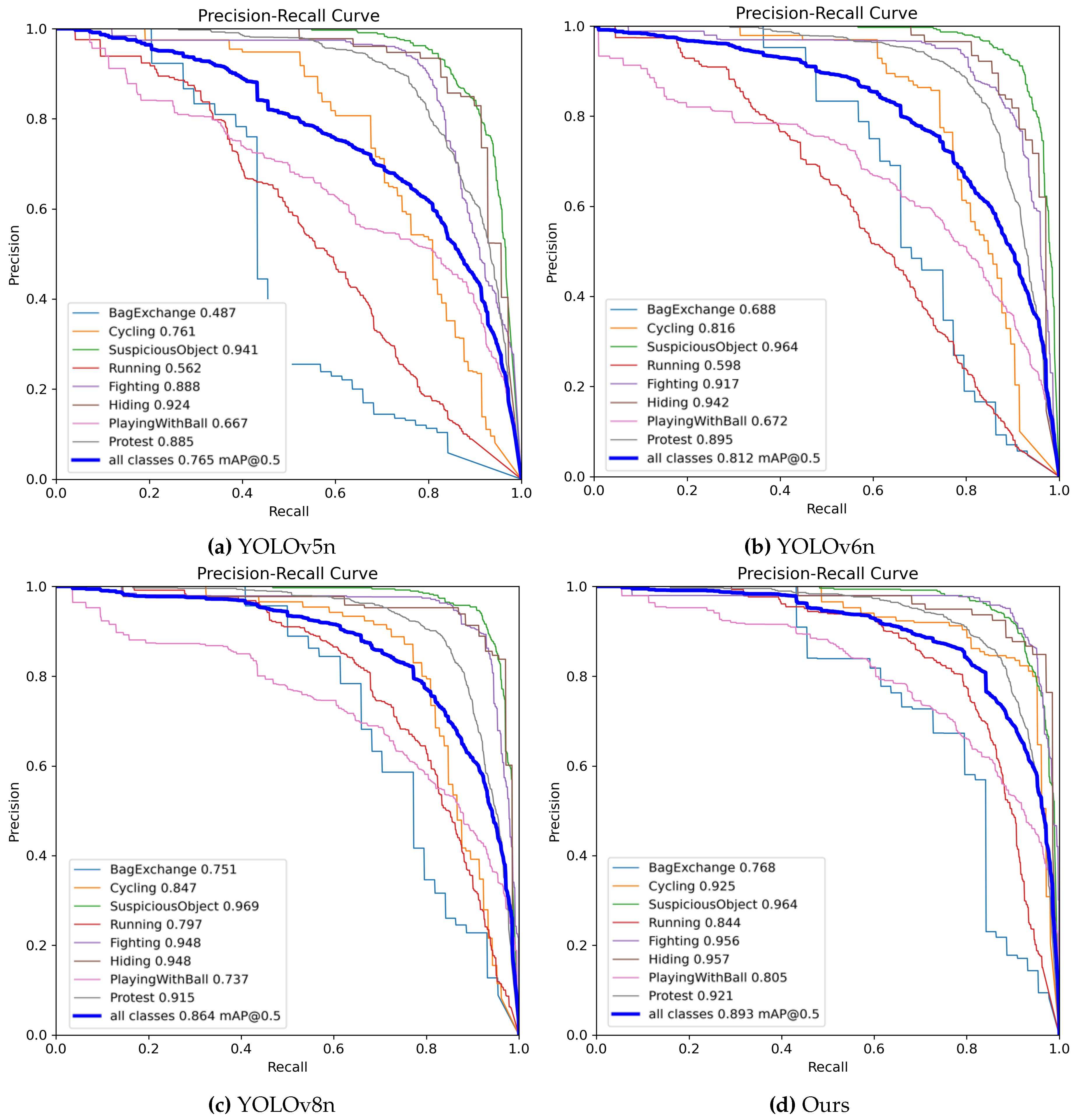 YOLO-ABD: A Multi-Scale Detection Model for Pedestrian Anomaly Behavior Detection[v1 ...