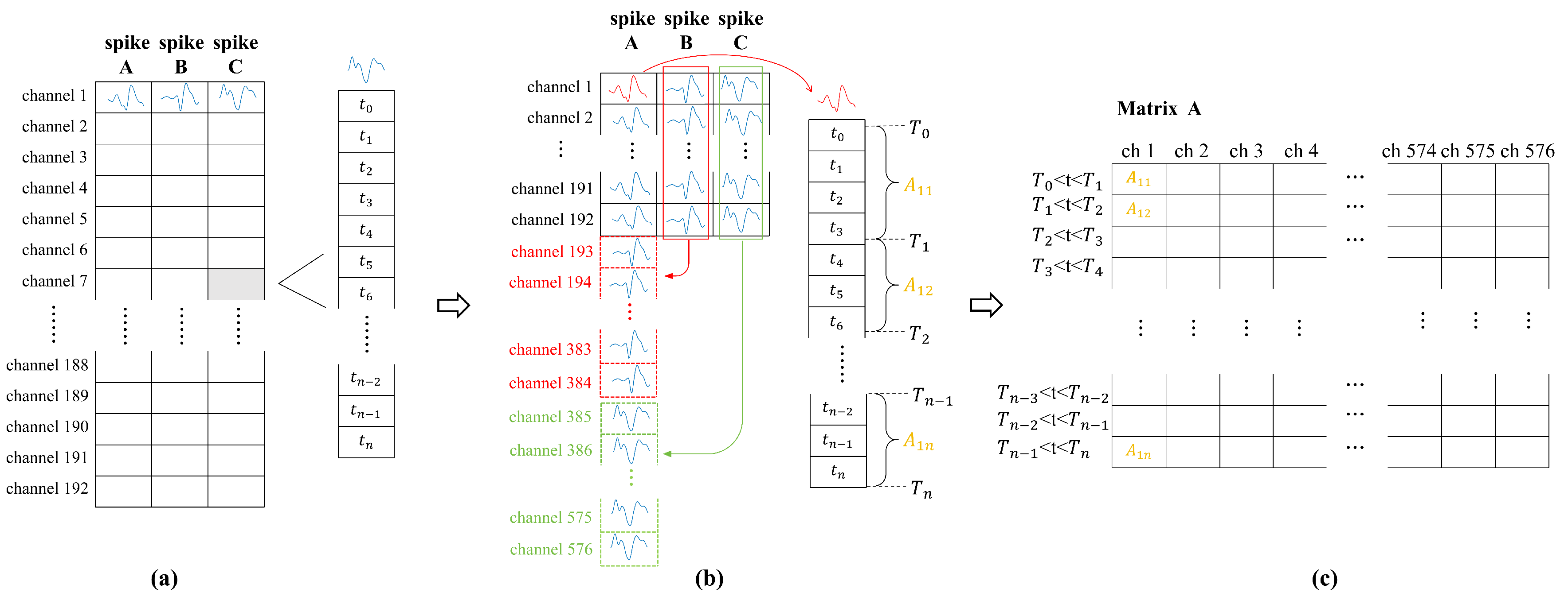 The Impact of Data Packet Loss on Neural Decoding[v1] | Preprints.org