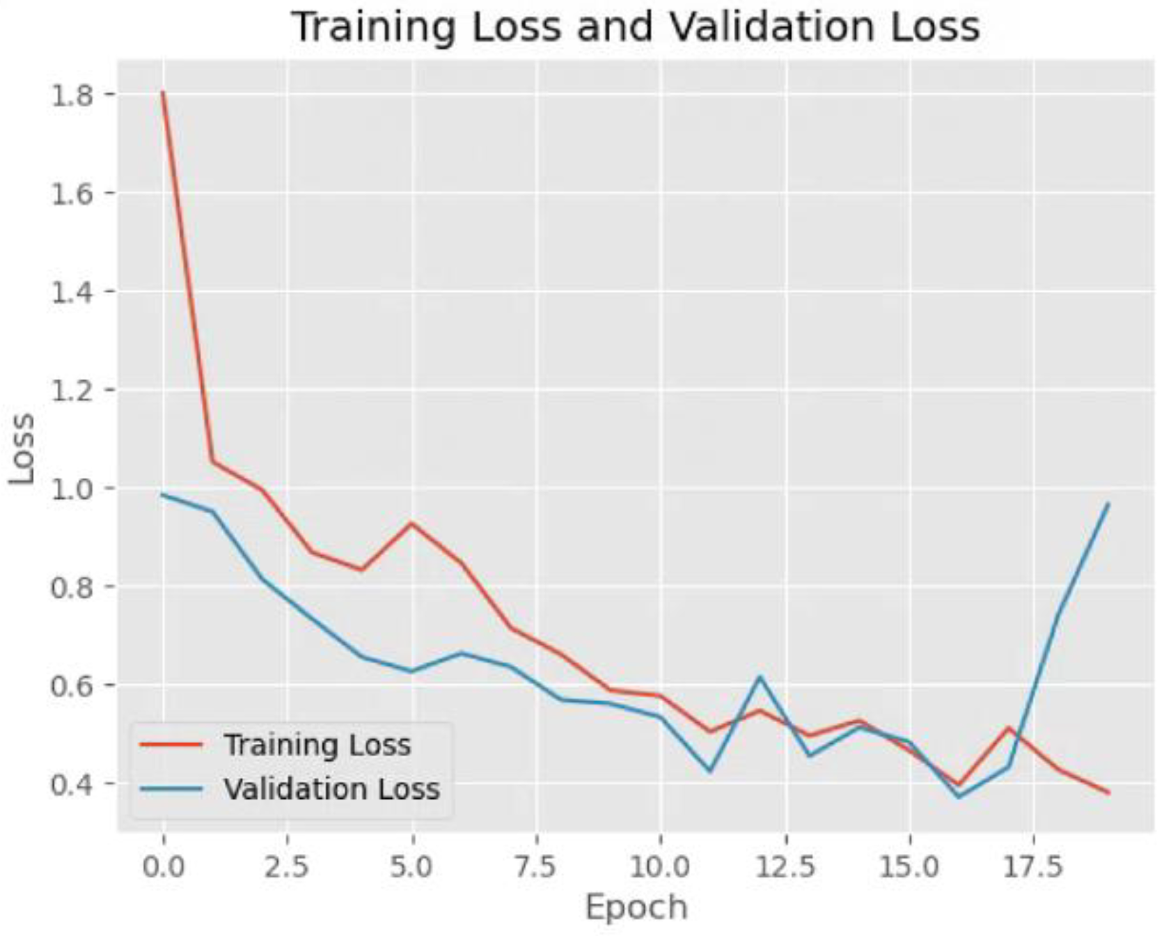 Deep Learning Models for Multi-Class Pneumonia Detection in Chest X ...
