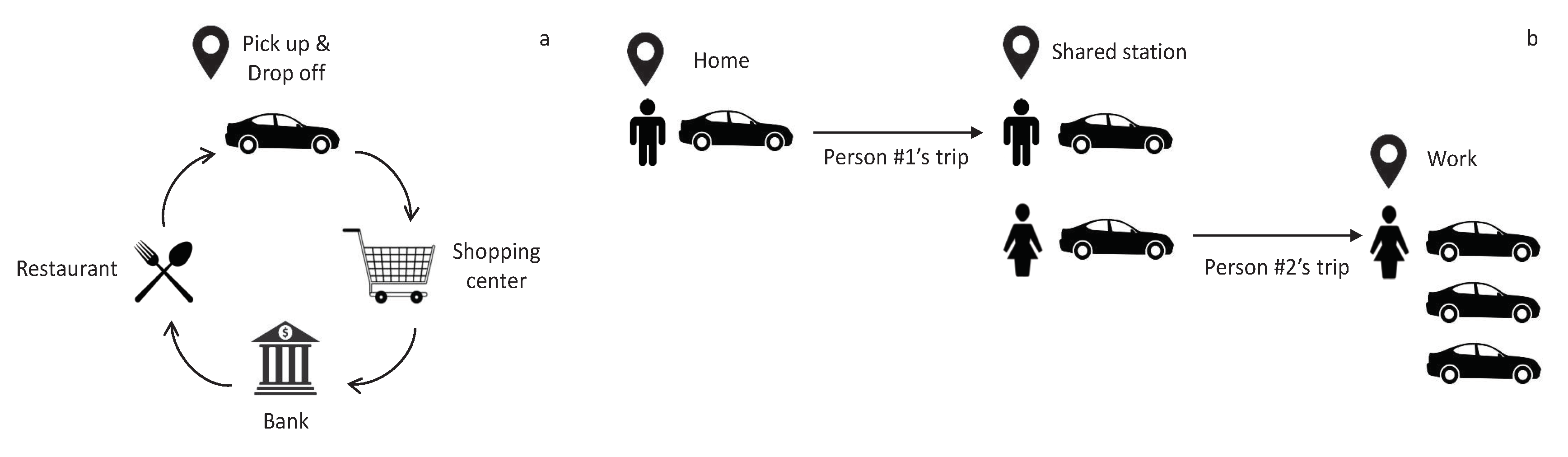 Vehicle Relocation In One Way Carsharing A Review[v1]
