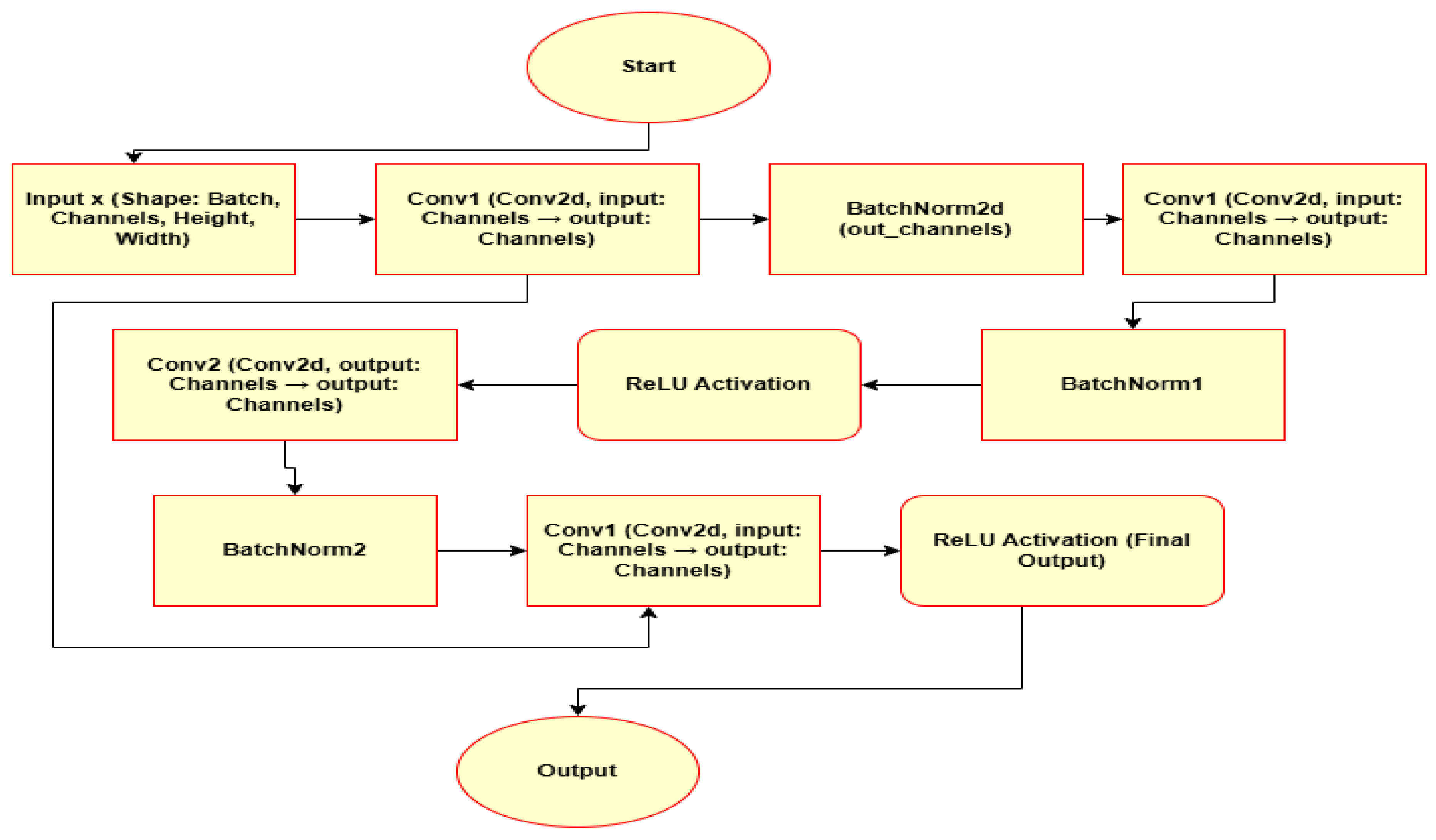 Optimizing Binary Classification: An Alternative New Loss Function with Statistical Validation ...