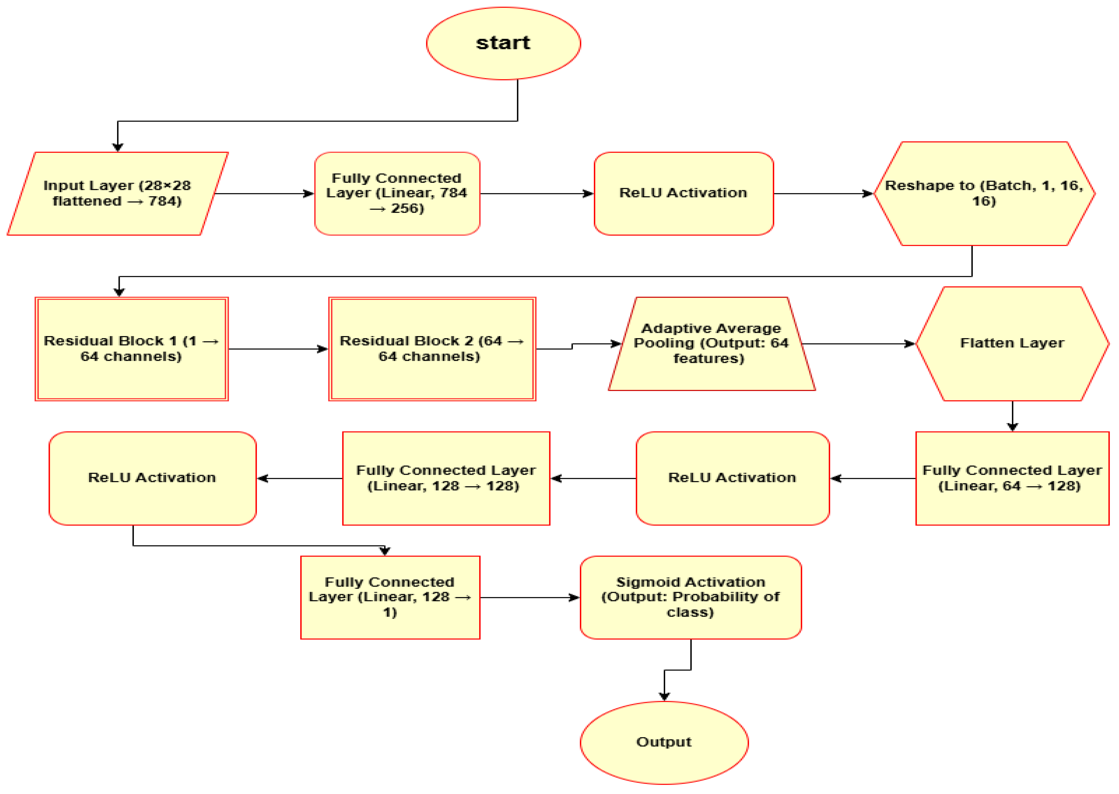 Optimizing Binary Classification: An Alternative New Loss Function with Statistical Validation ...