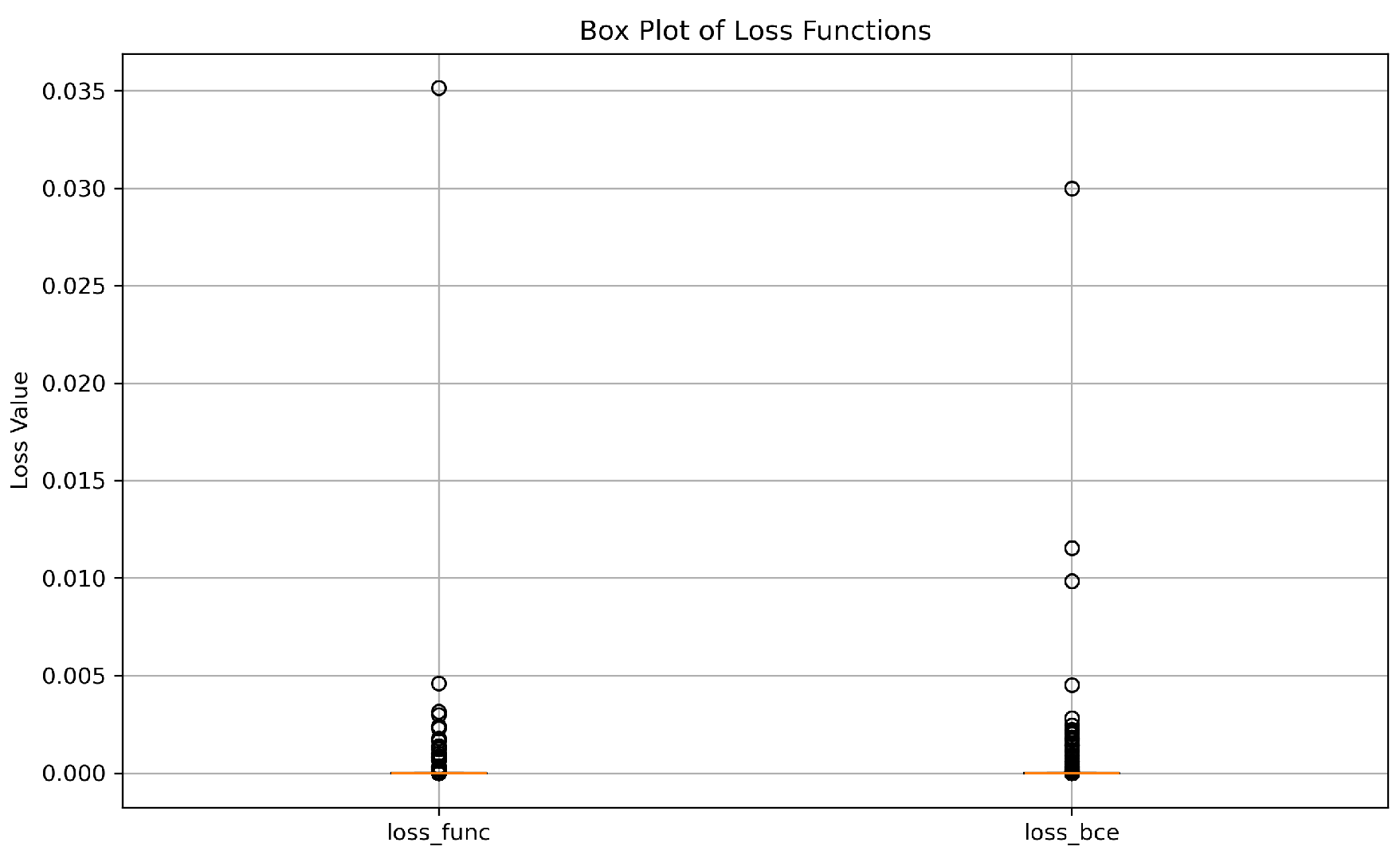 Optimizing Binary Classification: An Alternative New Loss Function with Statistical Validation ...