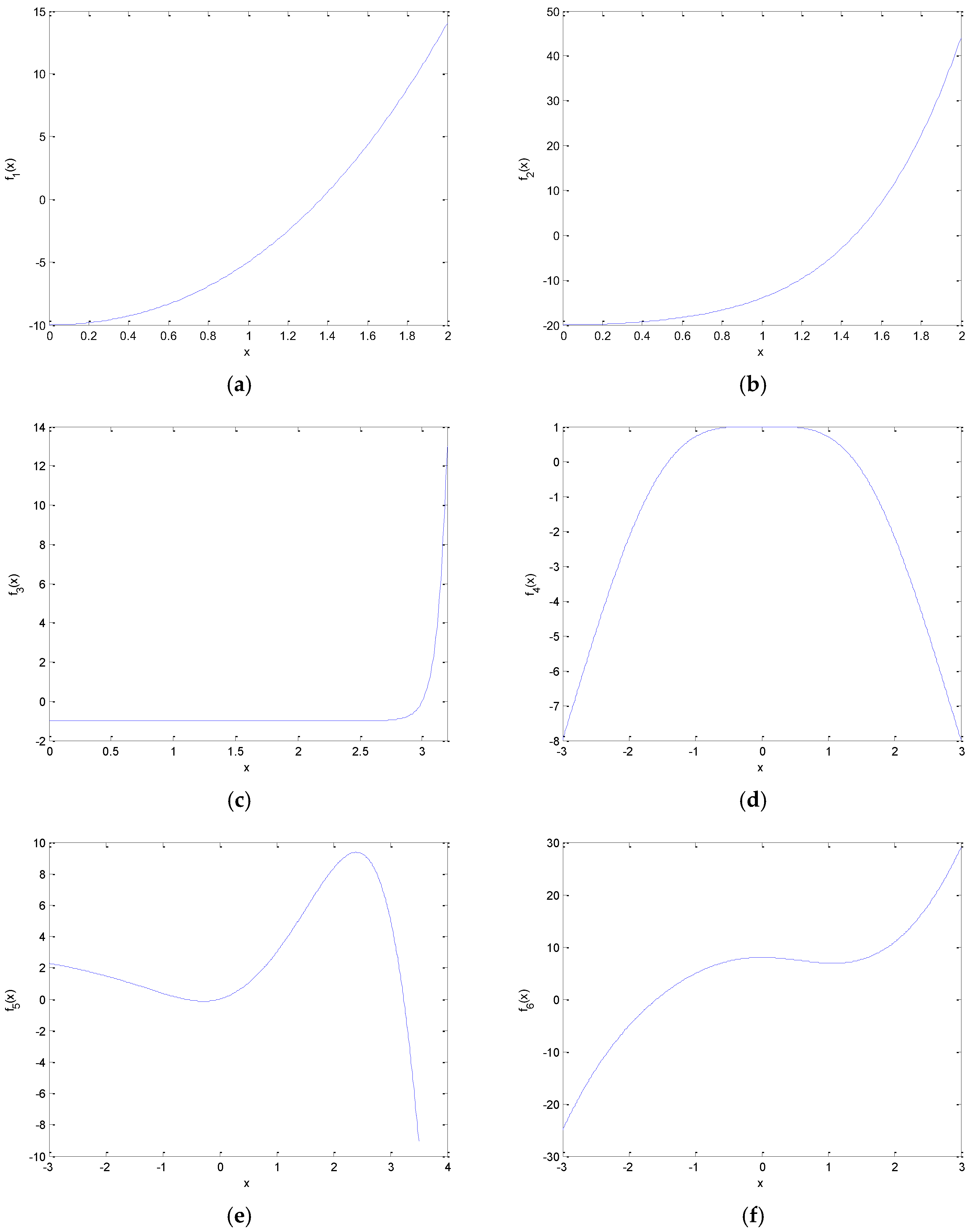 Research Progress on Newton’s Iterative Methods for Nonlinear Equation[v2] | Preprints.org
