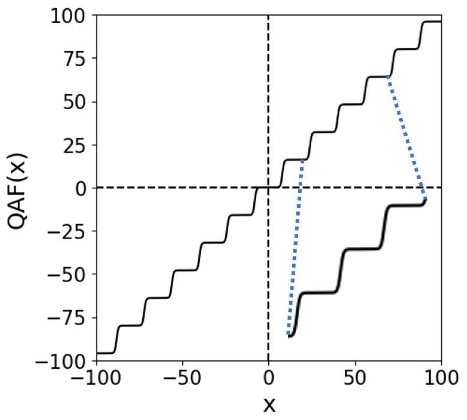 Watermarking Method Based on Neural Network with JPEG Quantization ...