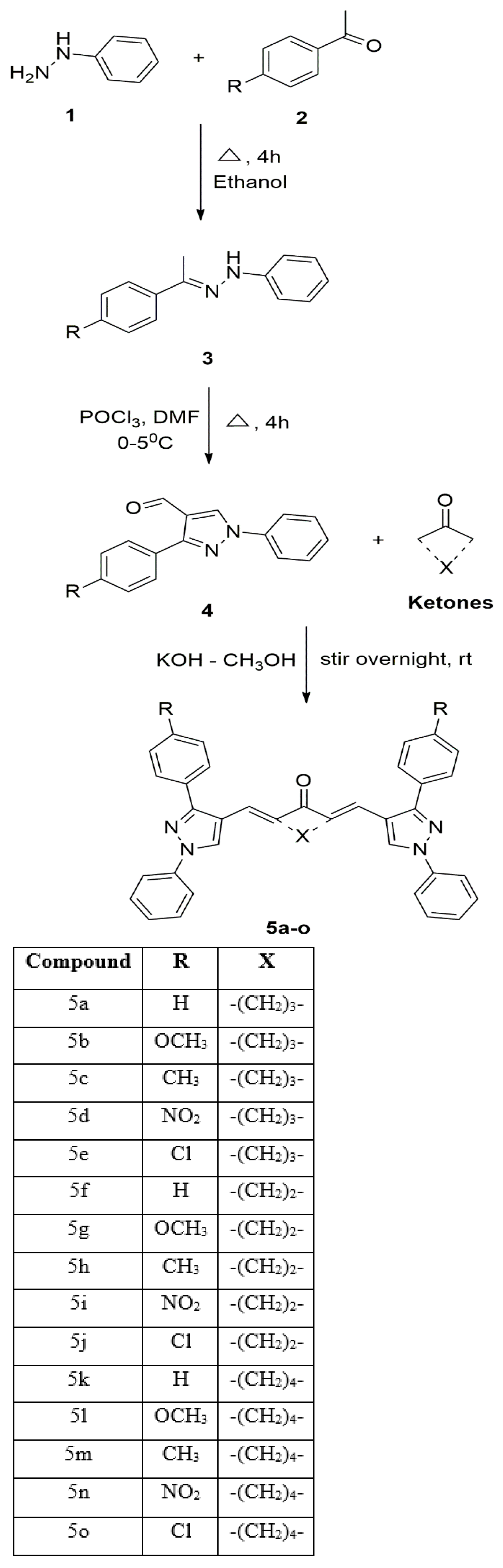 Investigation of Anti-Cancer Properties of Novel Curcuminoids in ...
