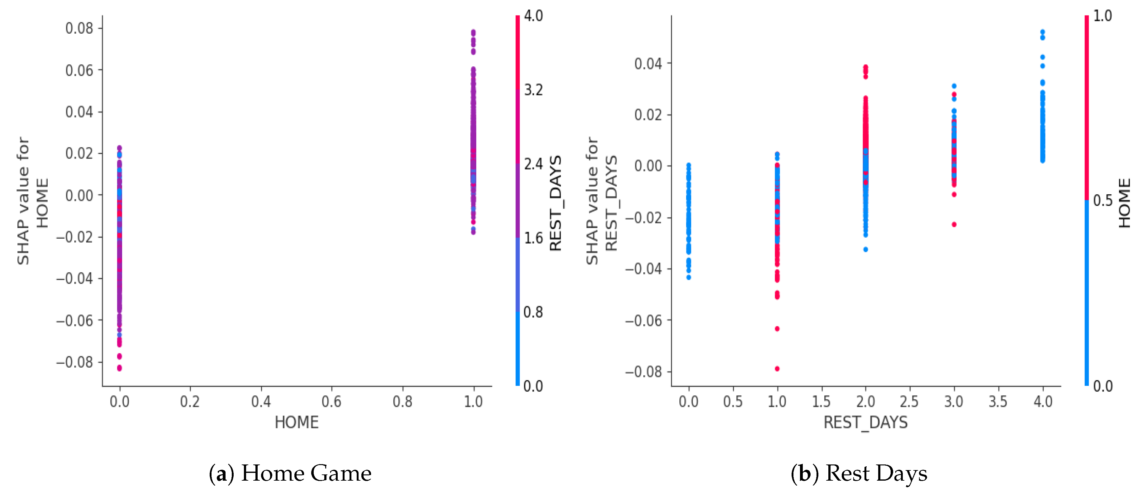 Key Factors Influencing NBA Game Outcomes: A Machine Learning Approach ...