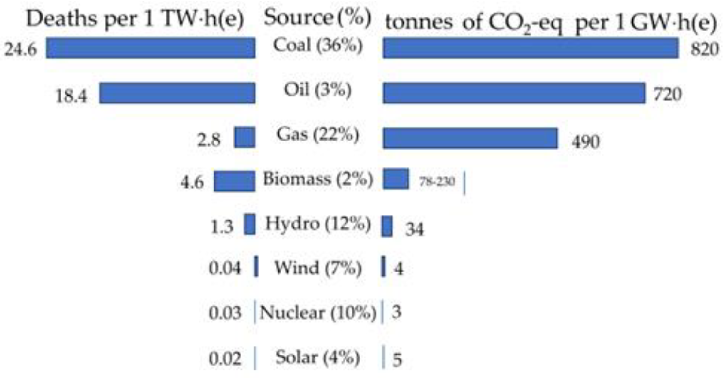 Composite Forms in the System RЕЕ2O3 – ZrO2 – TiO2 for Minor Actinides ...