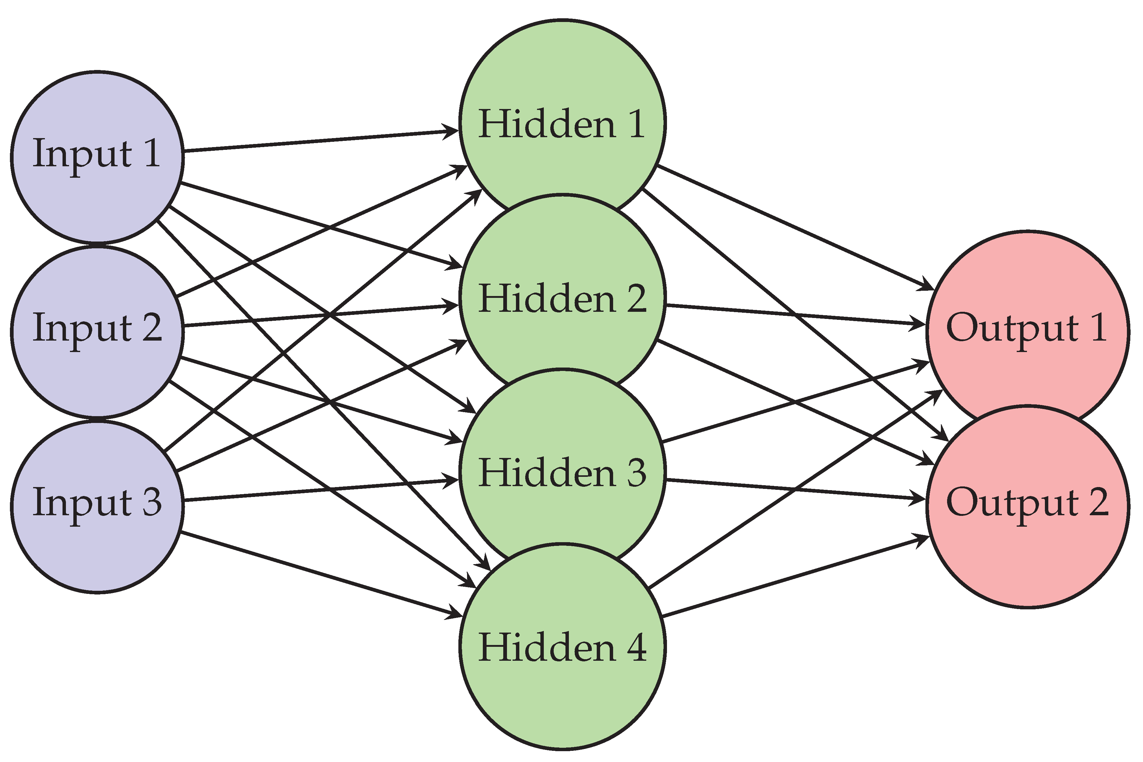 Theory-Trained Deep Neural Networks: Insights, Techniques, and Future Directions[v1] | Preprints.org