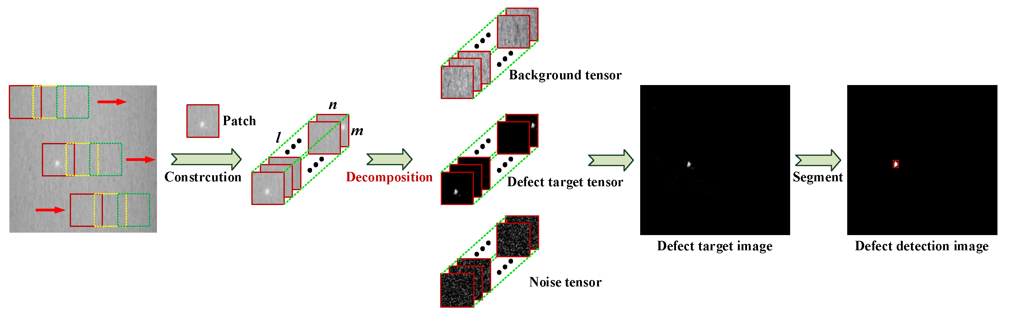 Small Defects Detection of Galvanized Strip Steel via Schatten-p Norm ...