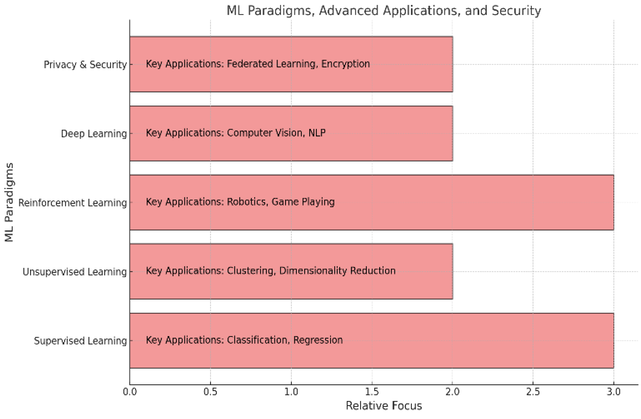 A Comprehensive Review of the Integration of Machine Learning into ...