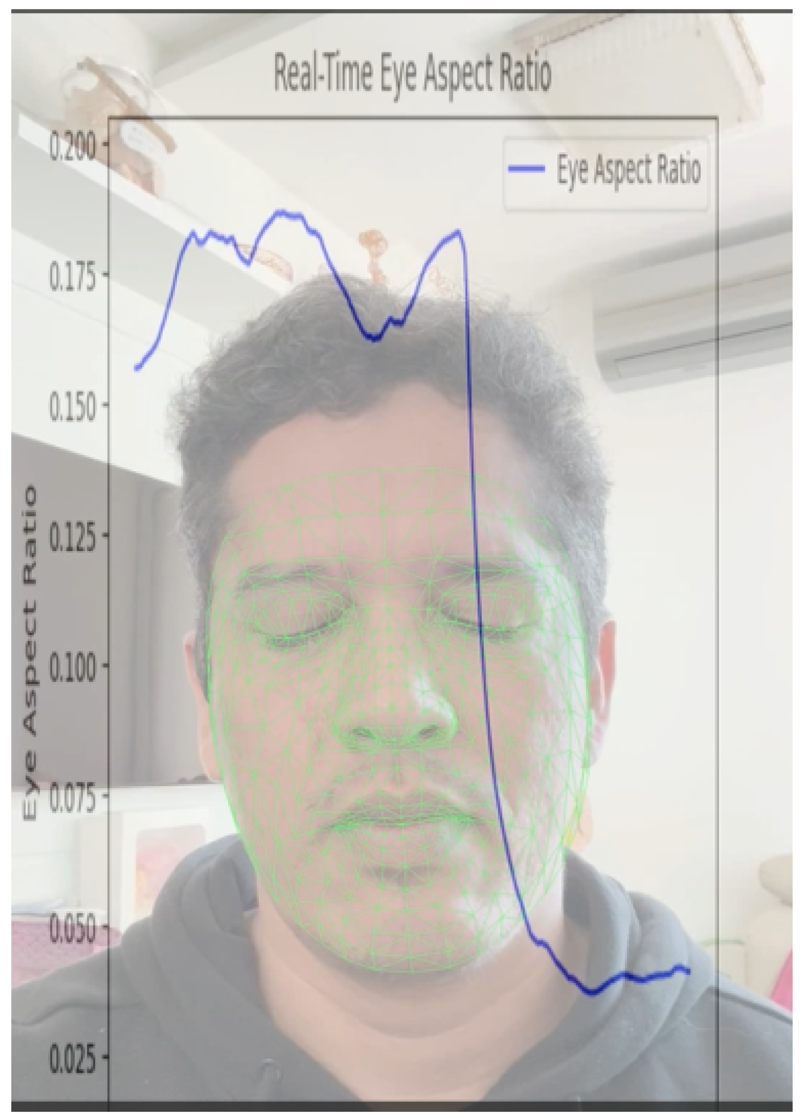 Real-time Eye Blink Detection using Computer Vision and Machine Learning[v2] | Preprints.org