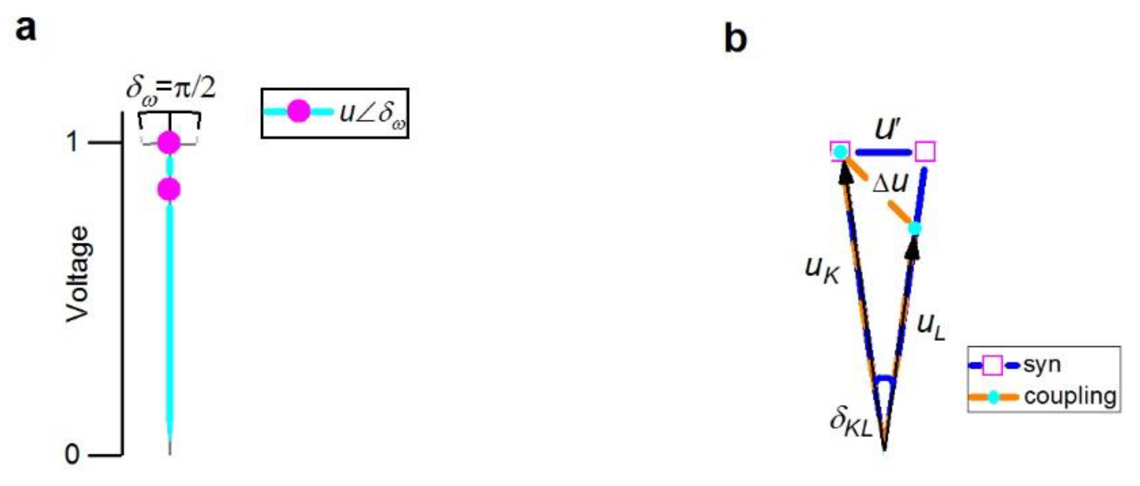 System-Inherent Grid Synchronous Stability Boundary and Spontaneous ...