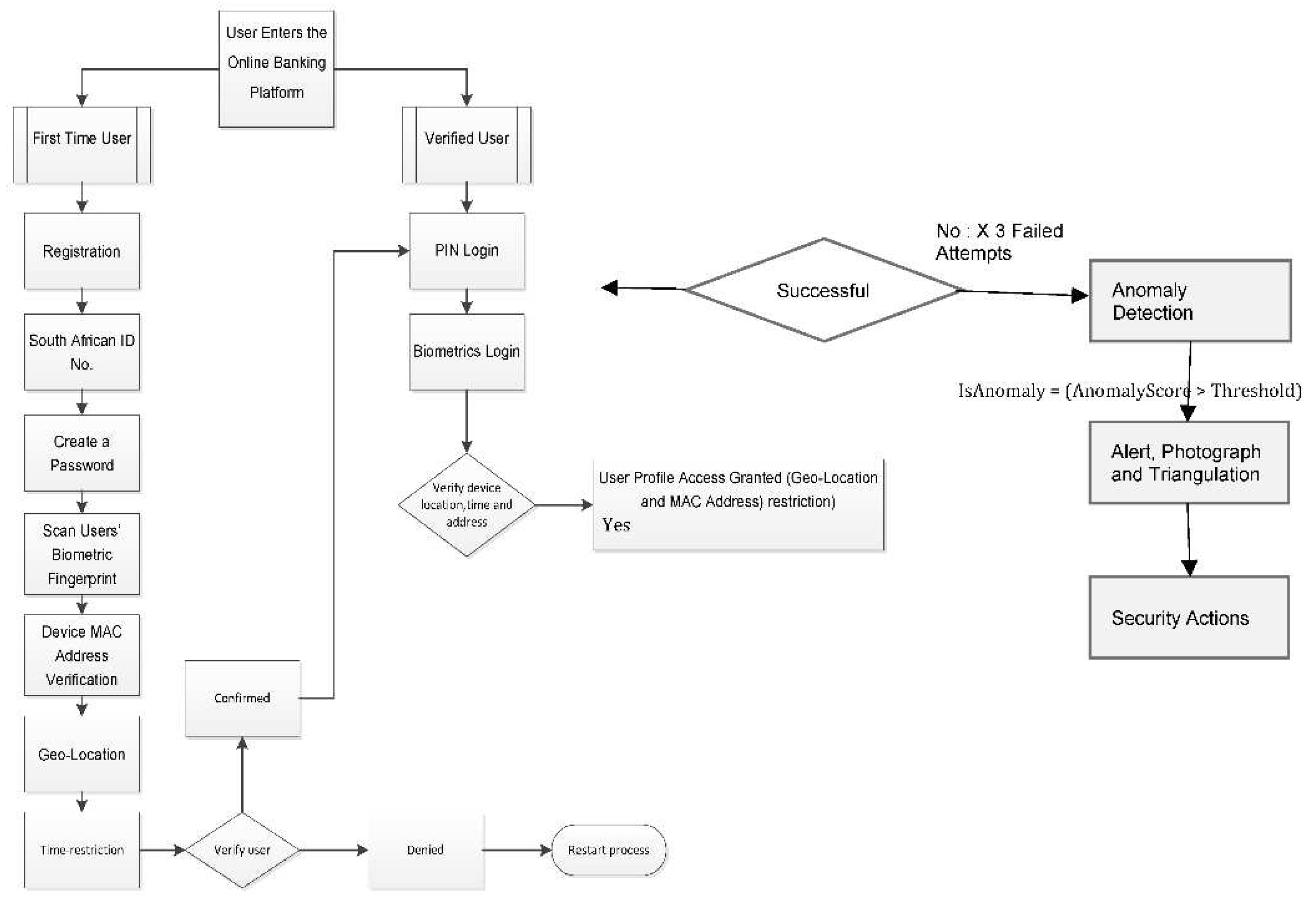Implementation of an Enhanced Multi-Factor Authentication Scheme with a Track and Trace ...