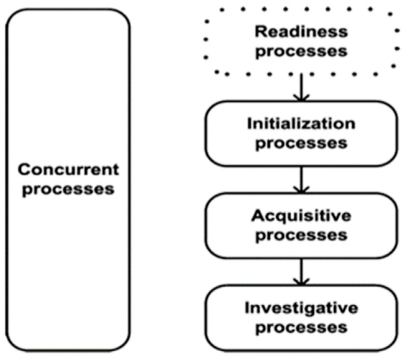 Machine‐Learning Forensics: Incorporating Machine‐Learning (ML) Techniques for Implementing ...