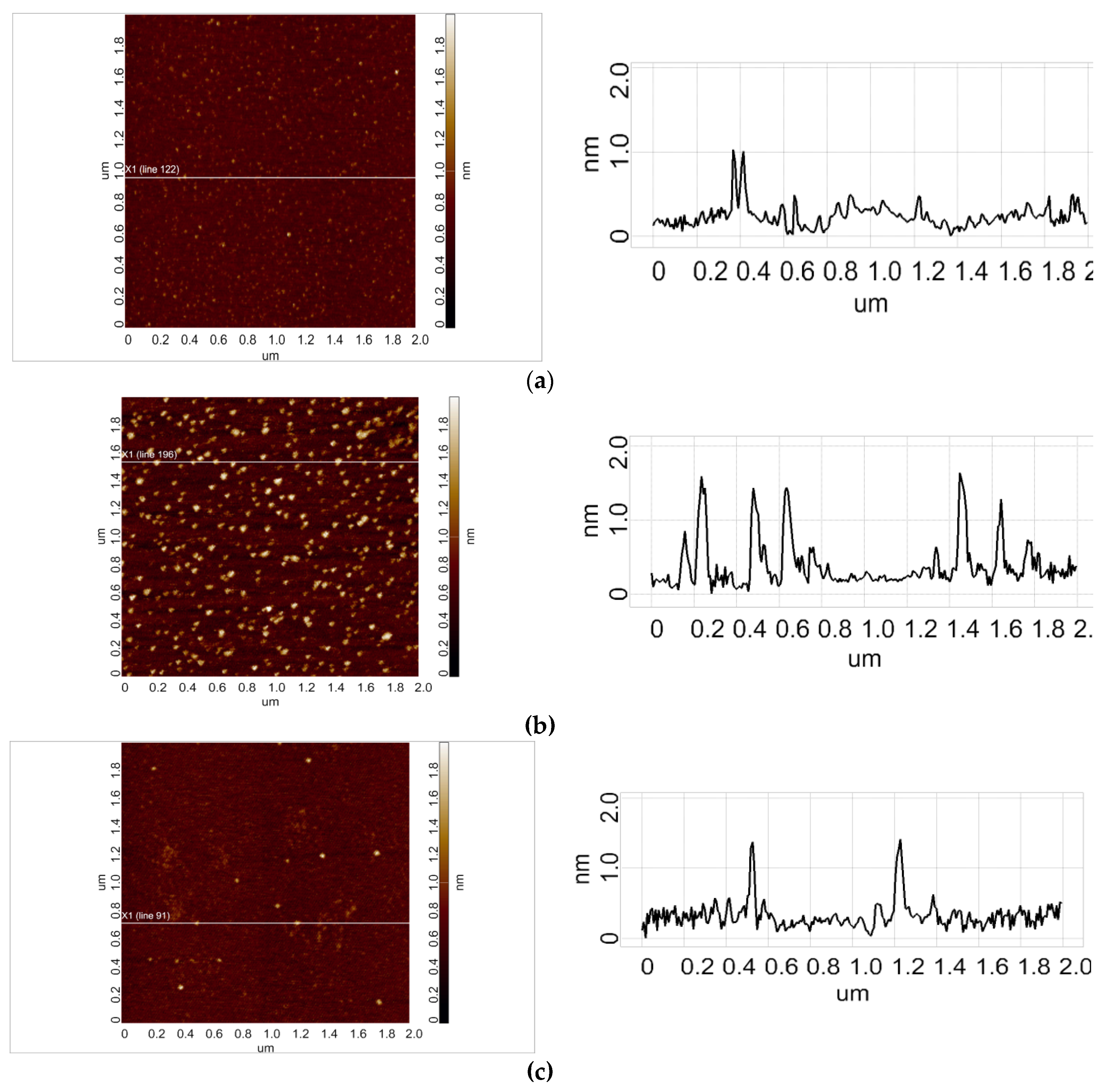 Changes in Physicochemical Properties of HRP Induced by AC ...