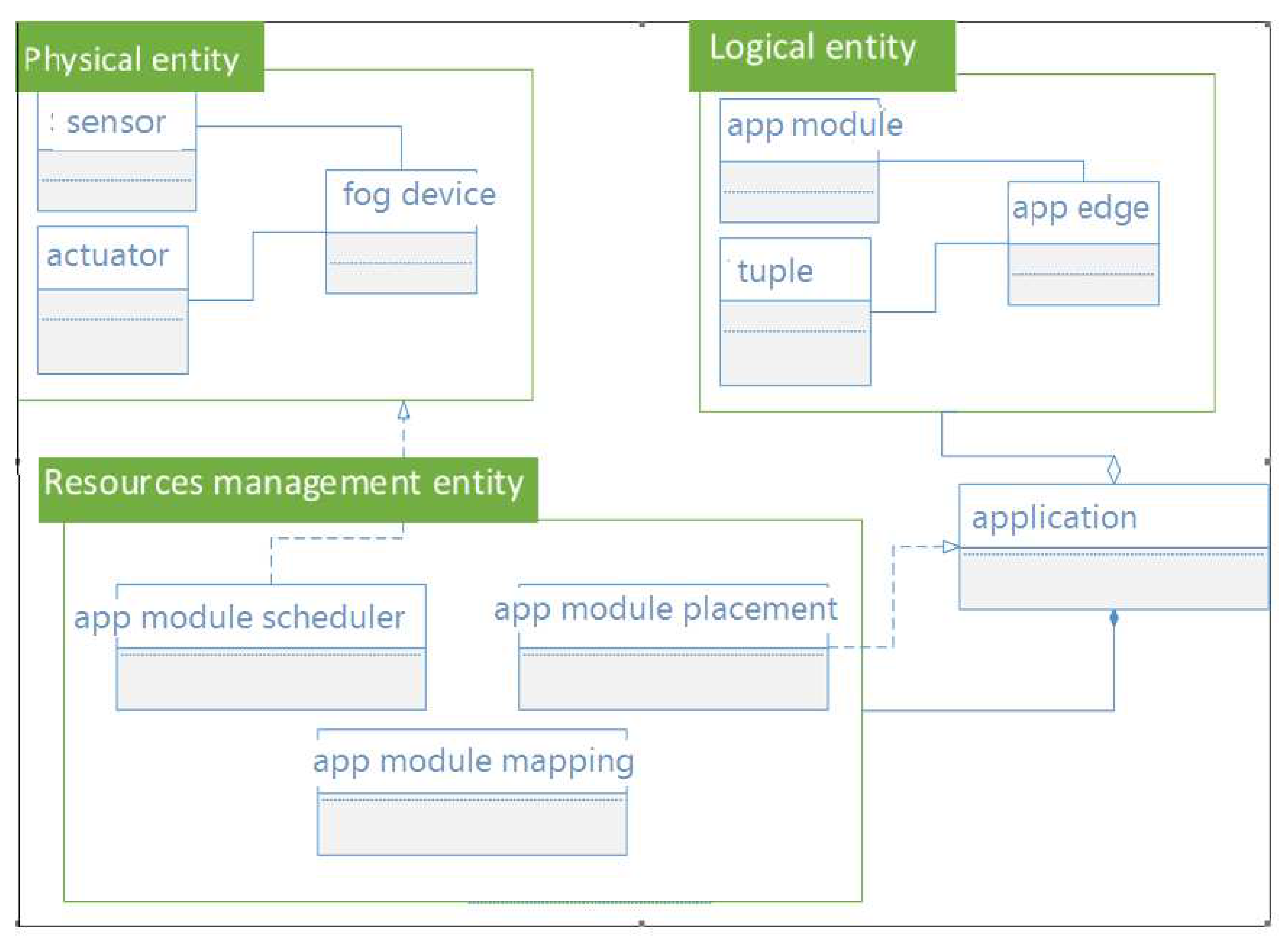 Enhancement of the Fog Computing Efficiency: Healthcare as a Case Study[v1] | Preprints.org