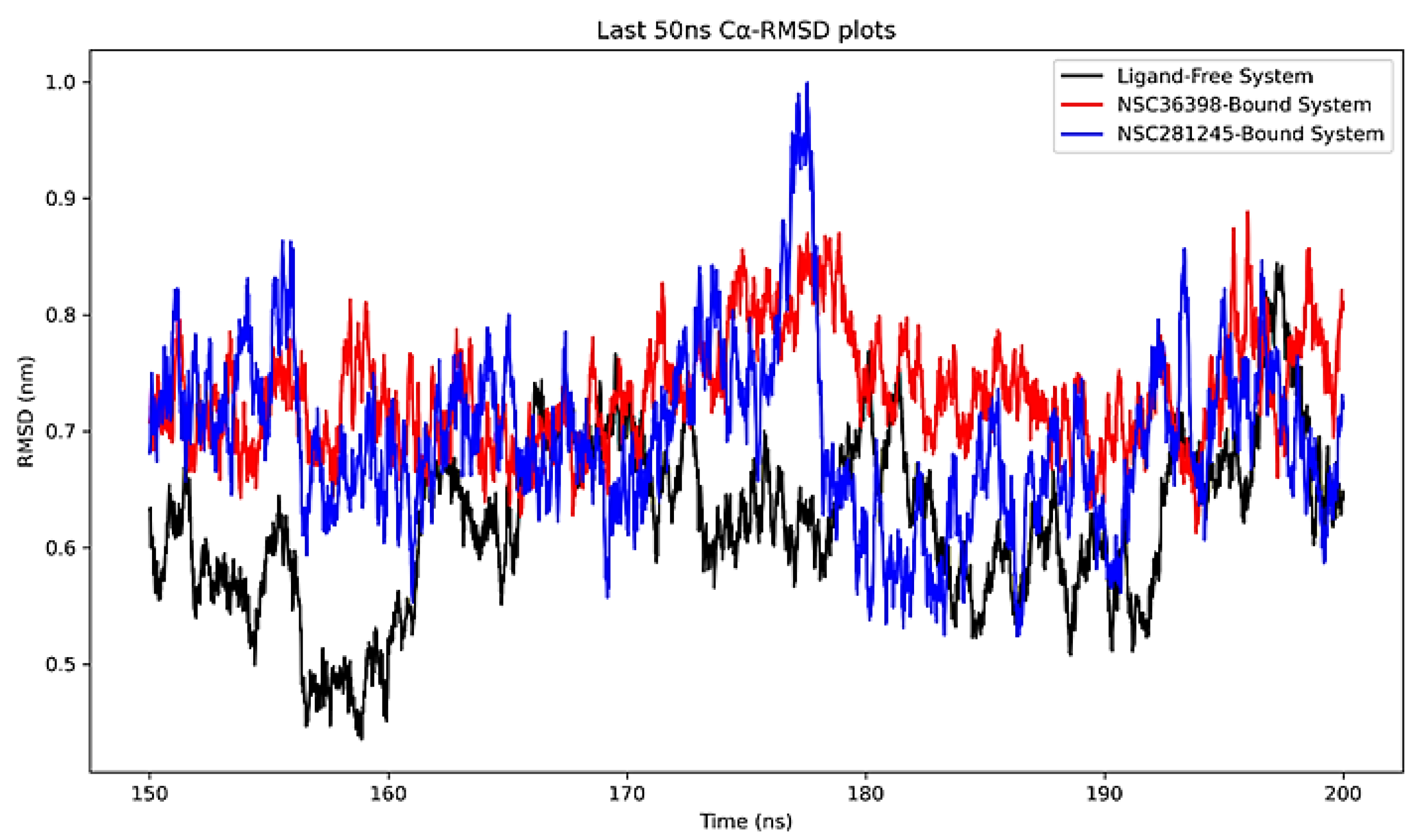 Evidence-Based Disruption of the HSPA8–Spike Protein Complex: In-Depth ...