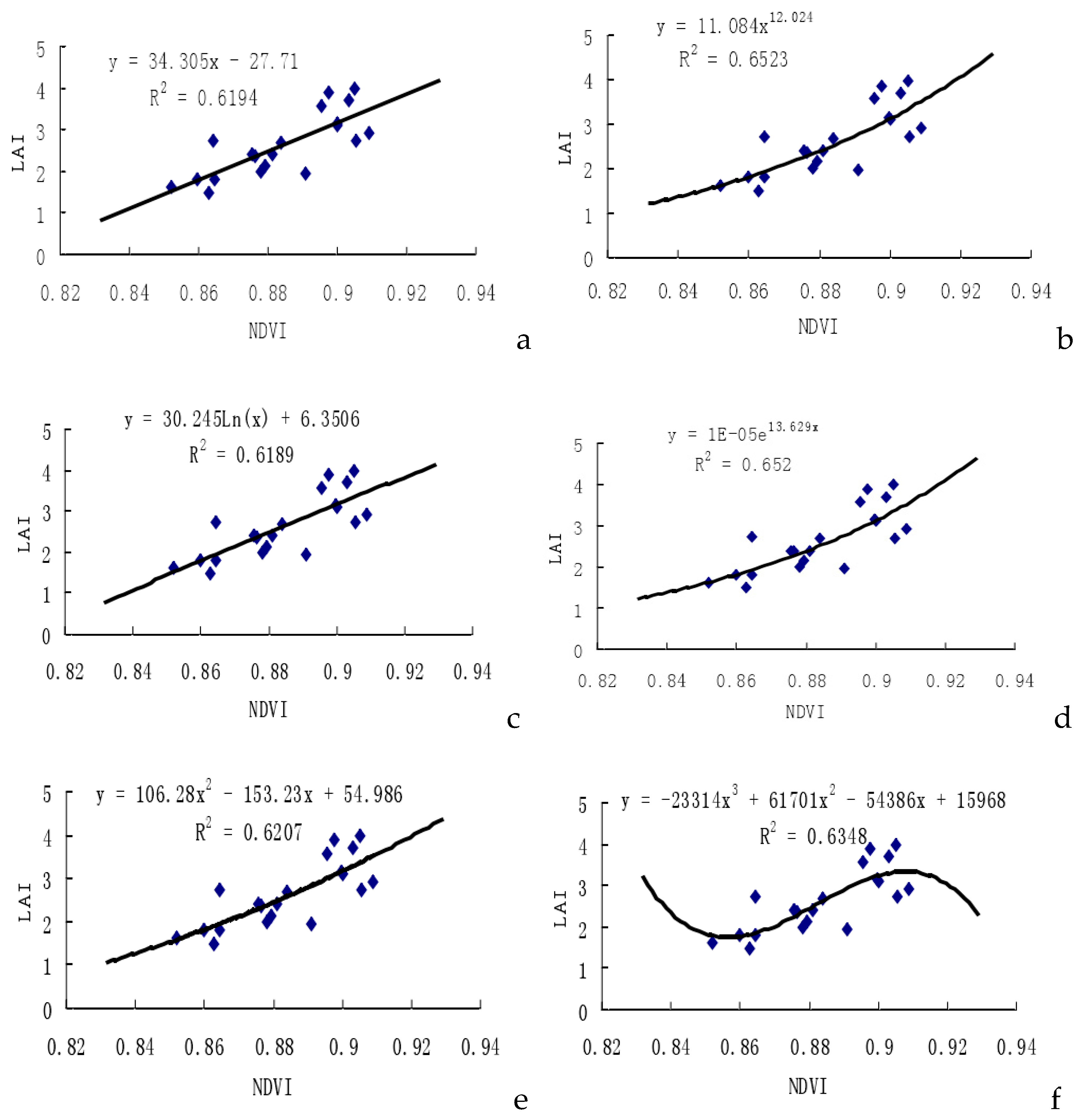 Research On Estimation Model For Cotton Canopy Structure Parameters Based On Hyperspectral