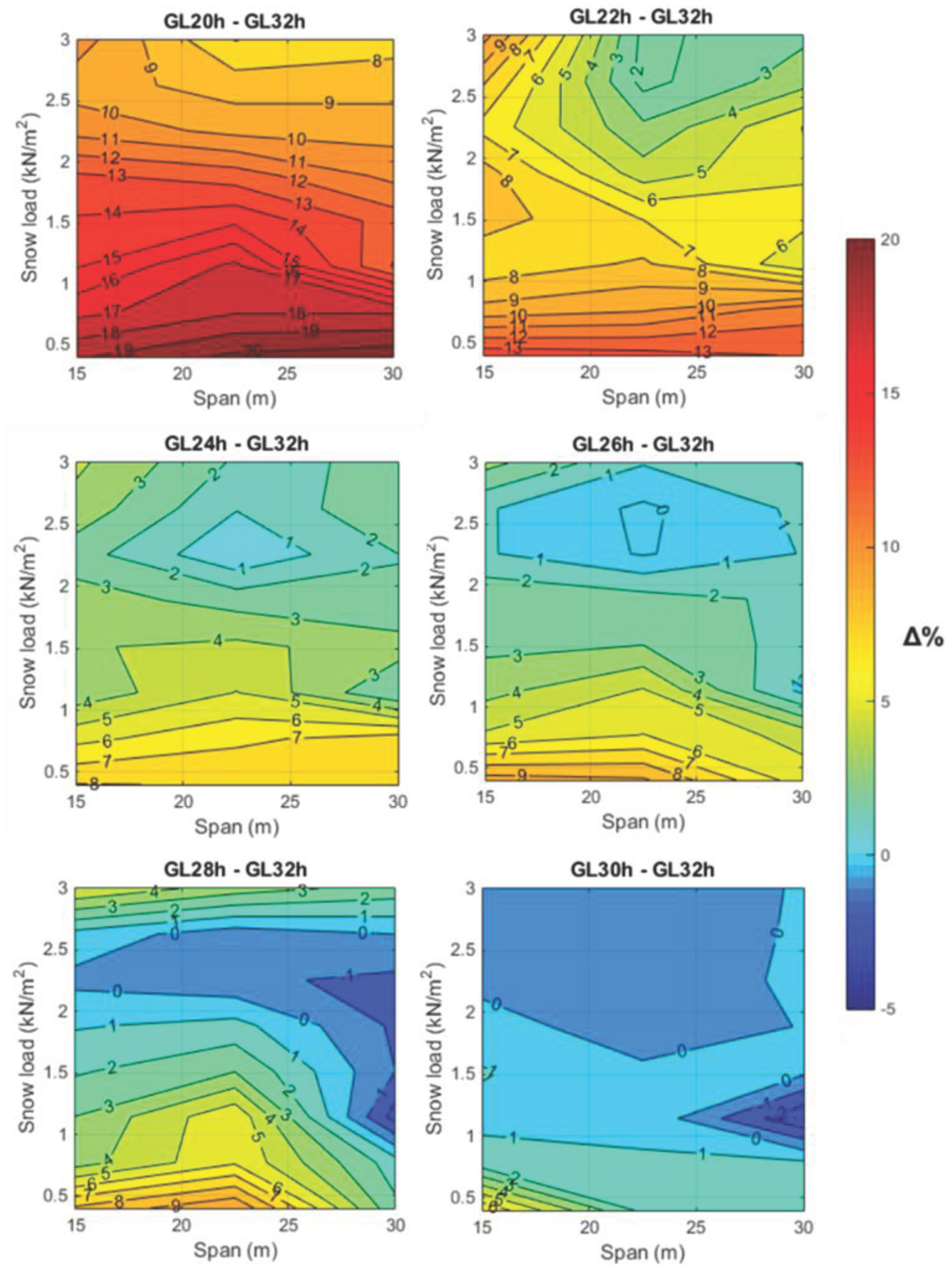 Enhancing Sustainable Construction: Optimization Tool for Glulam Roof ...