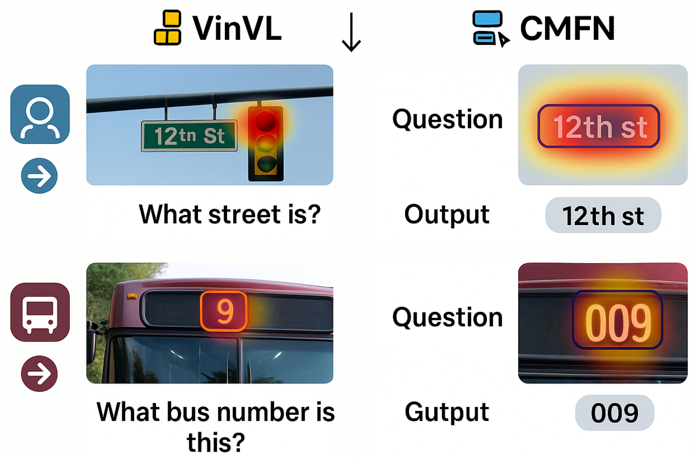 Context-Guided Multi-Branch Fusion for Text-Dependent Visual Question ...