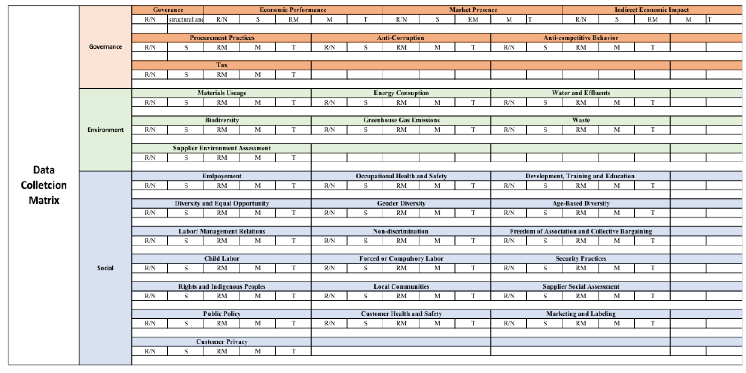 Evaluation Singapore’s Sustainability Reporting Alignment with the IFRS ...