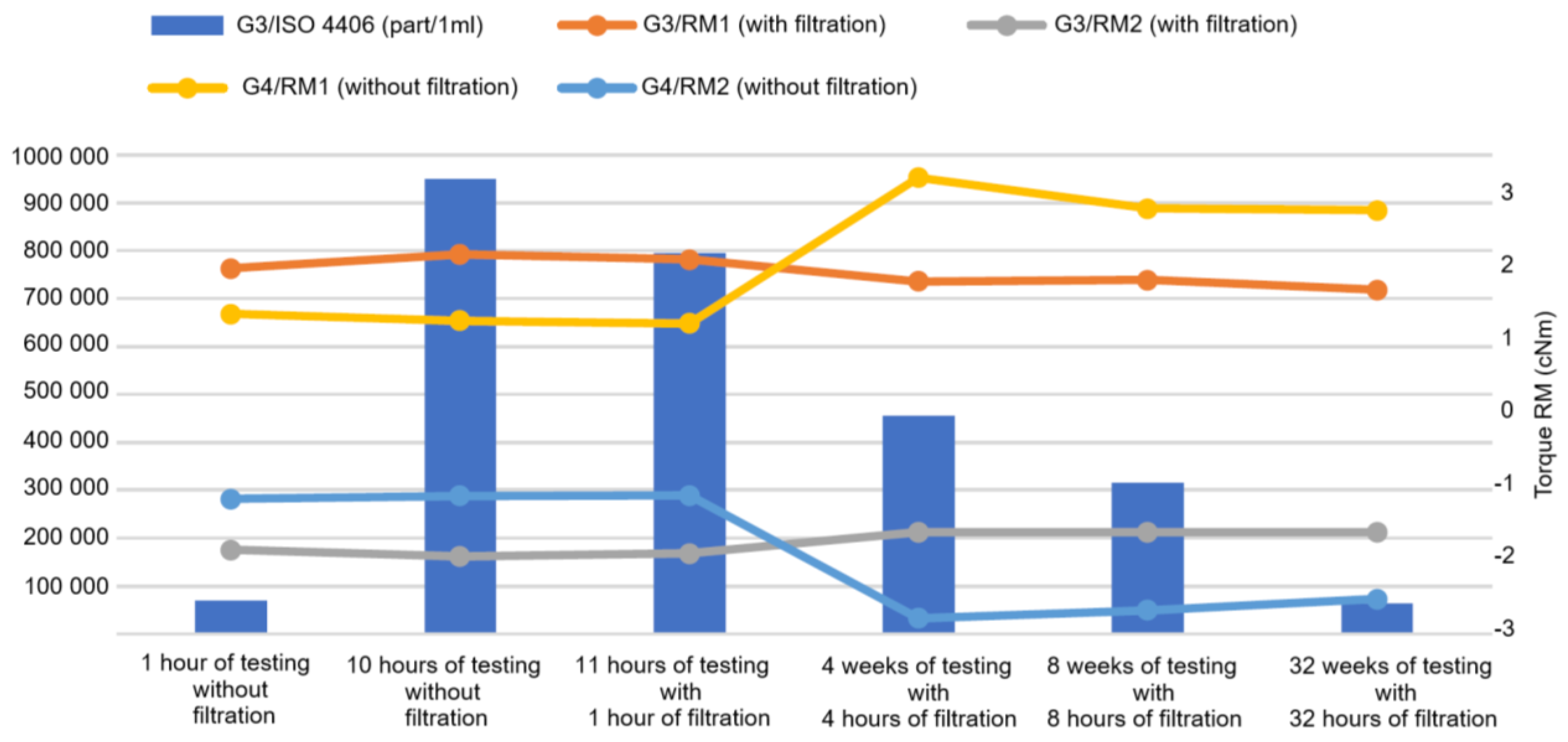 Development of Technical Diagnostics for Lubrication in Gear Modules ...