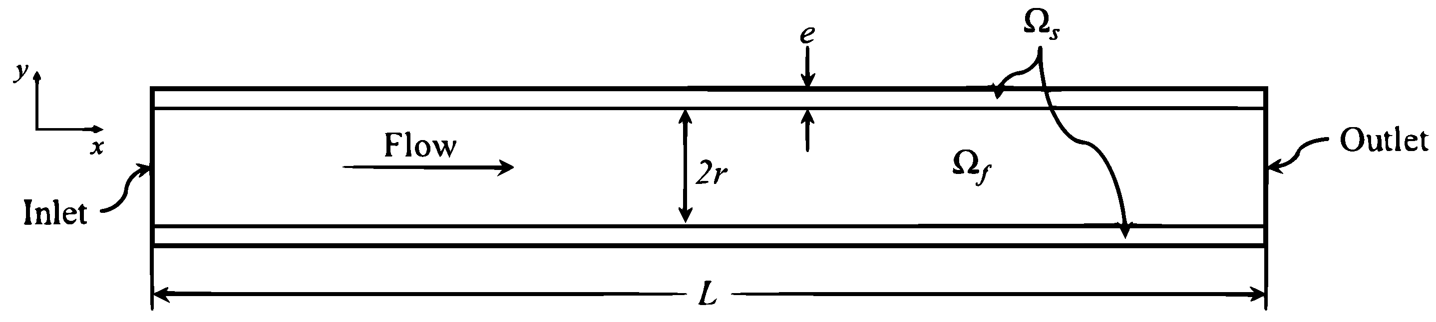 Pulsatile Flow in Elastic Pipes: An Experimental Study[v1] | Preprints.org