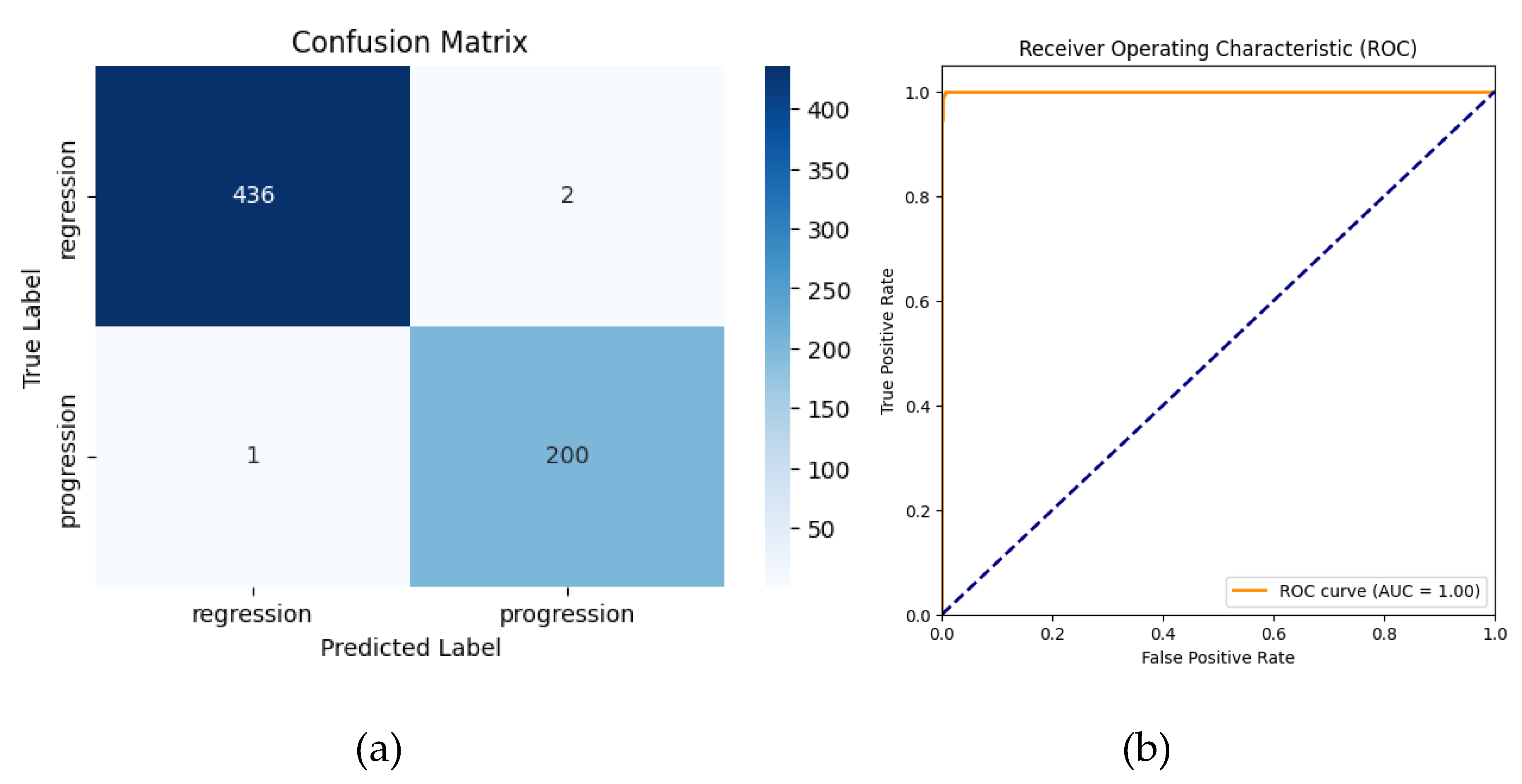 AI-Enabled Radiomics and Clinical Decision Support App for Monitoring ...