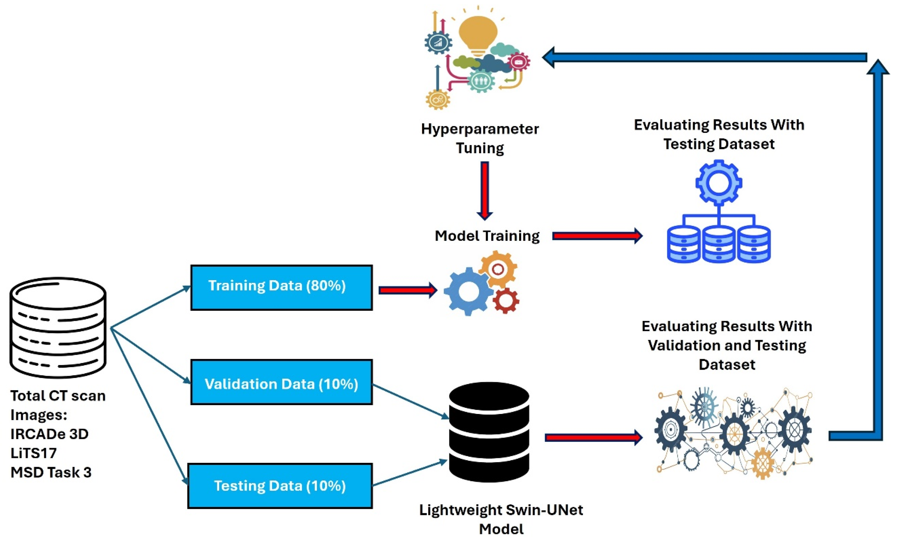 A Lightweight Swin-UNet Model for Accurate Liver Tumor Segmentation on Memory-Constrained ...