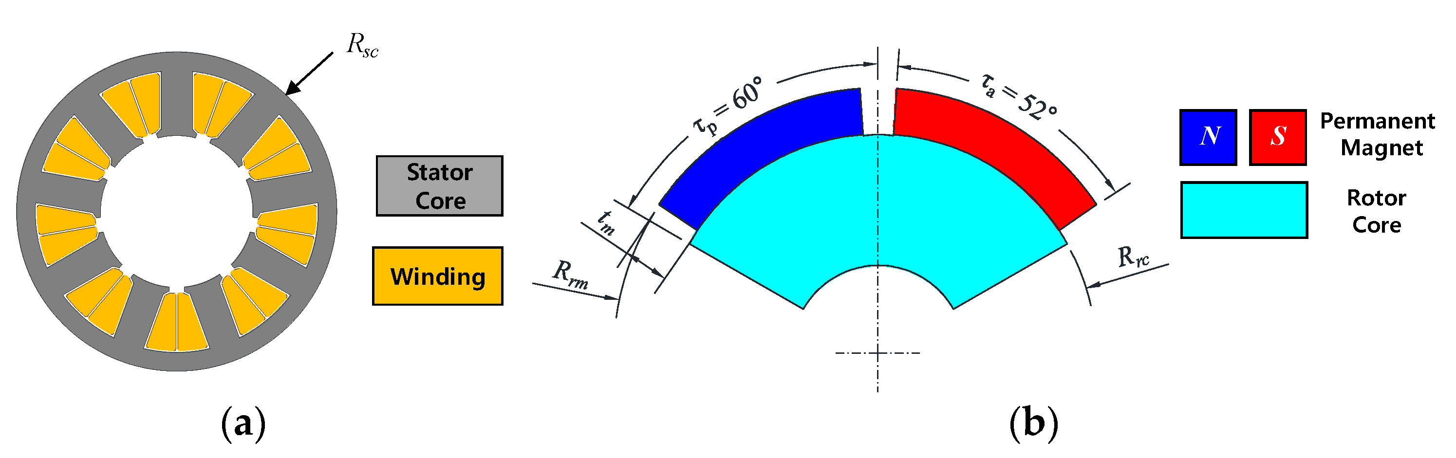 Design and Validation of SPMSM with Step-Skew Rotor for EPS System ...