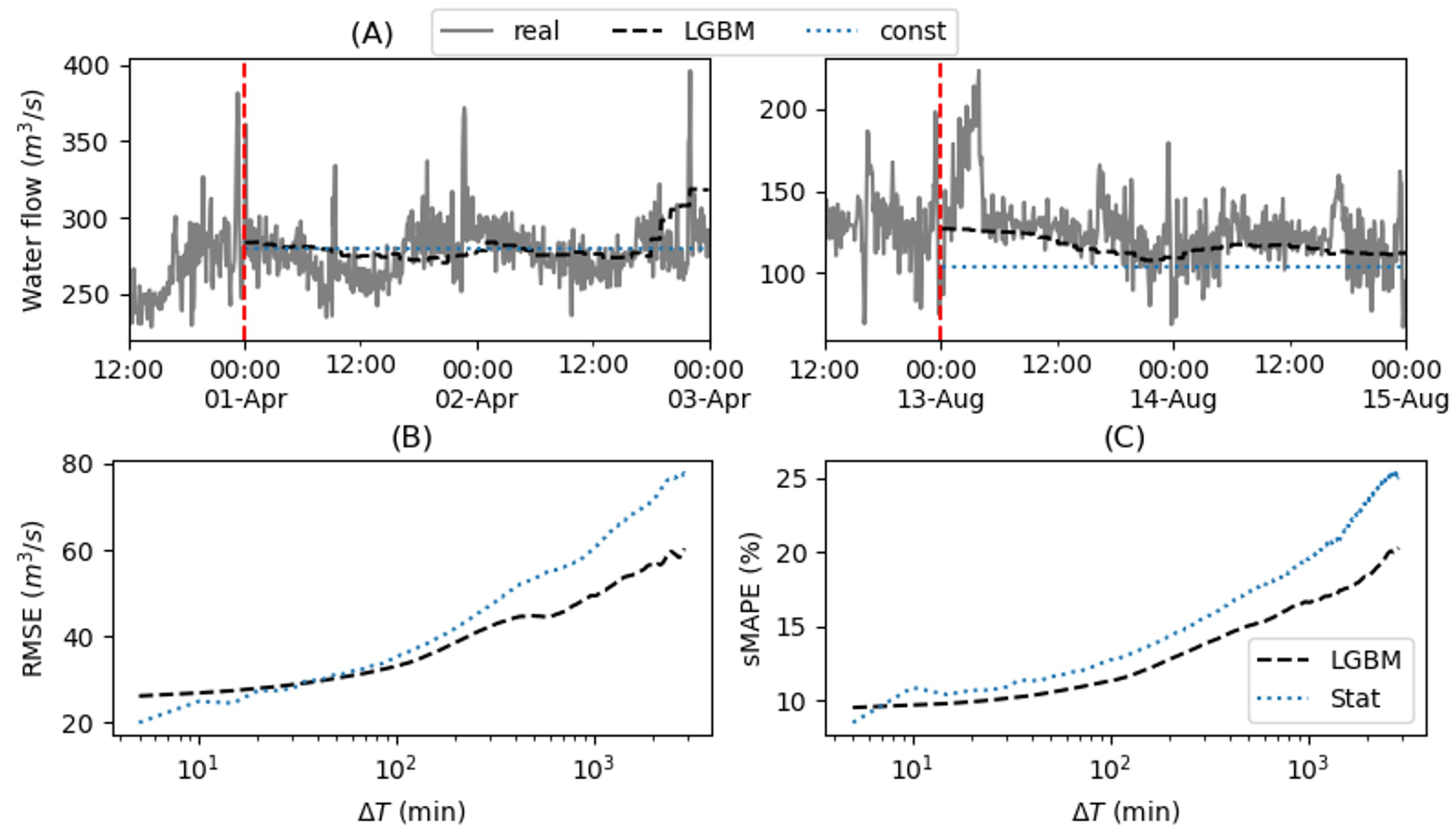 Enhancing Peak Shaving Efficiency in Small Hydro Power Plants Through ...