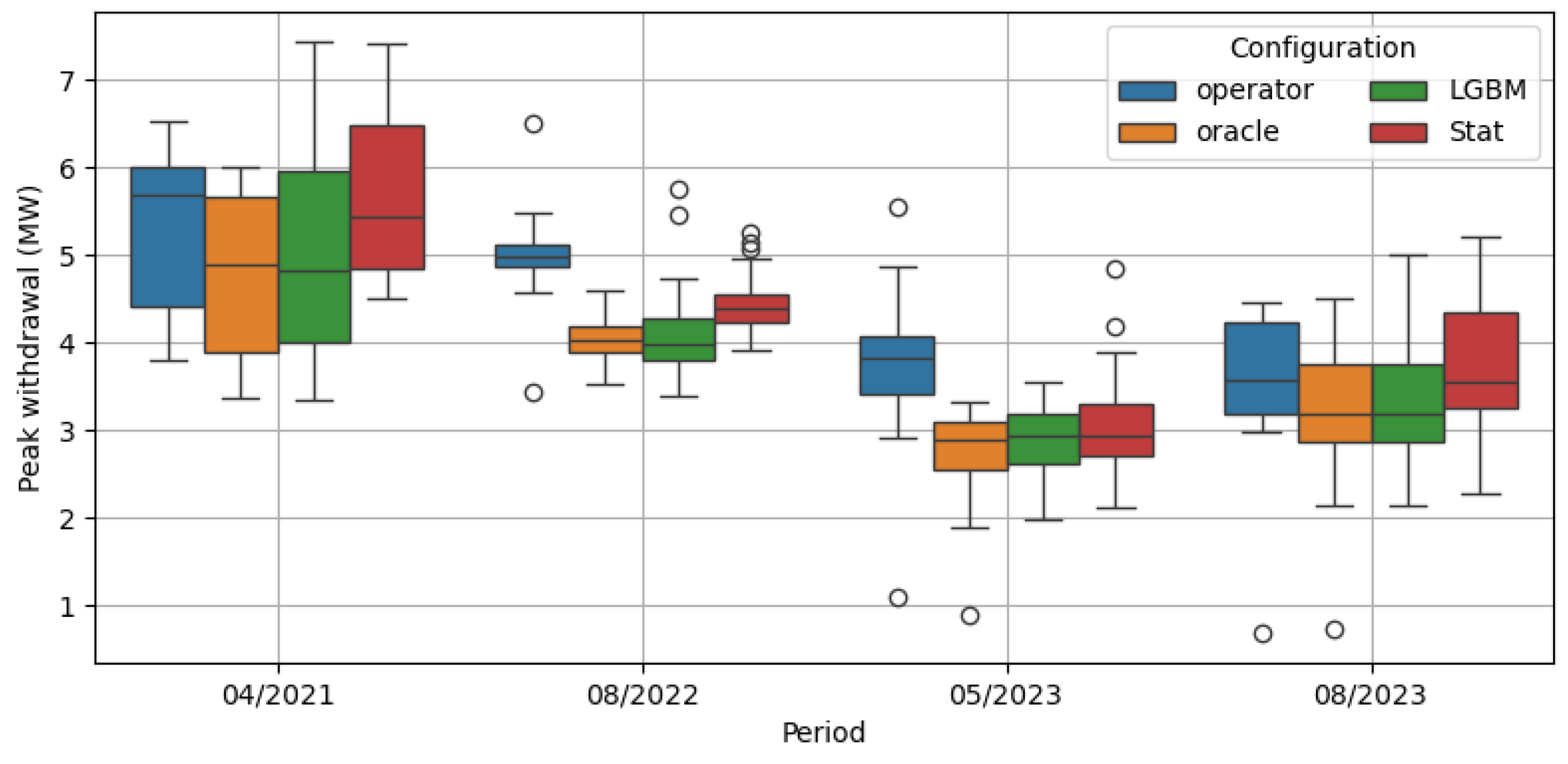 Enhancing Peak Shaving Efficiency in Small Hydro Power Plants Through ...