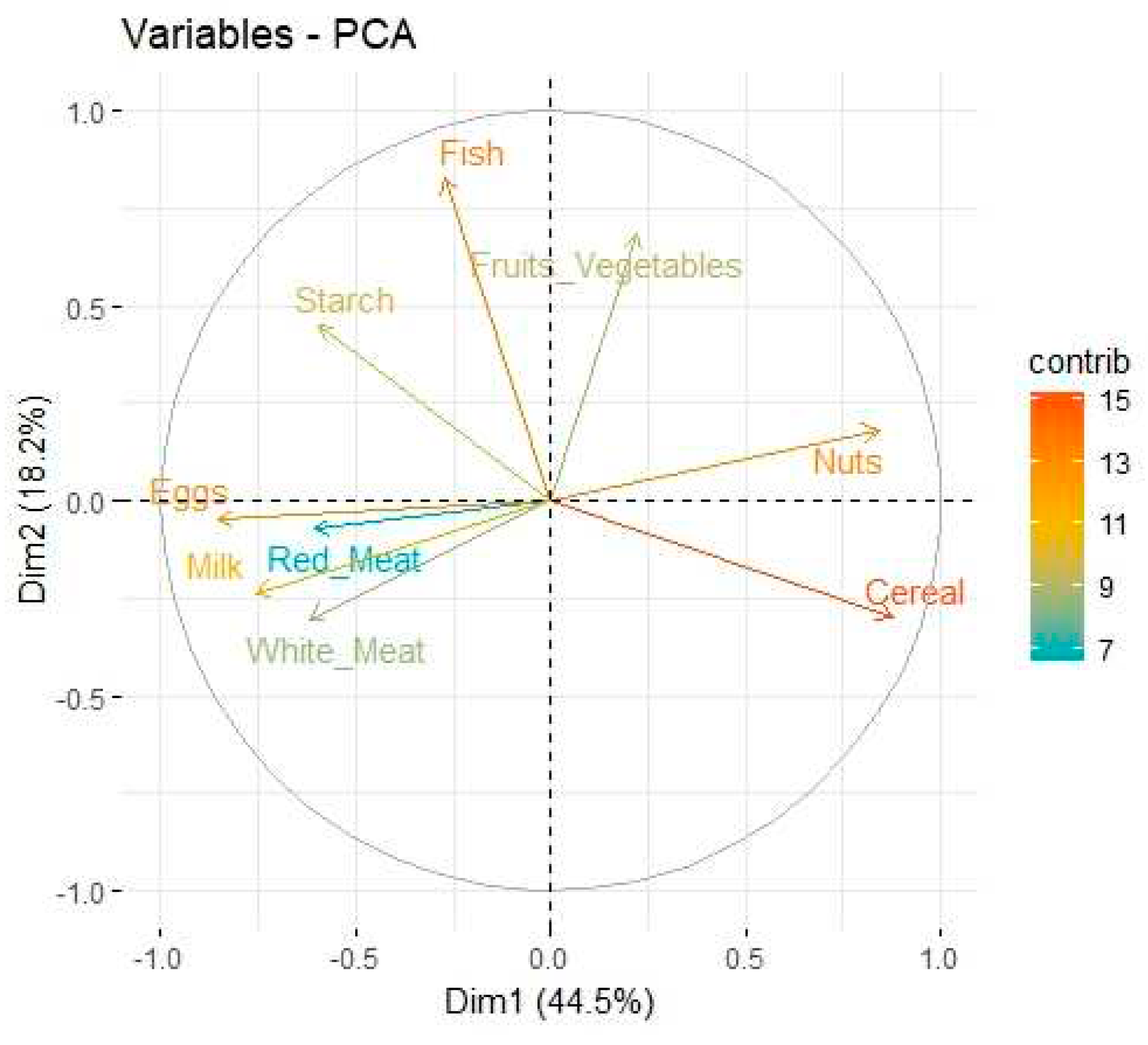 Bootstrap Approach for Principal Component Analysis Method; Cases ...