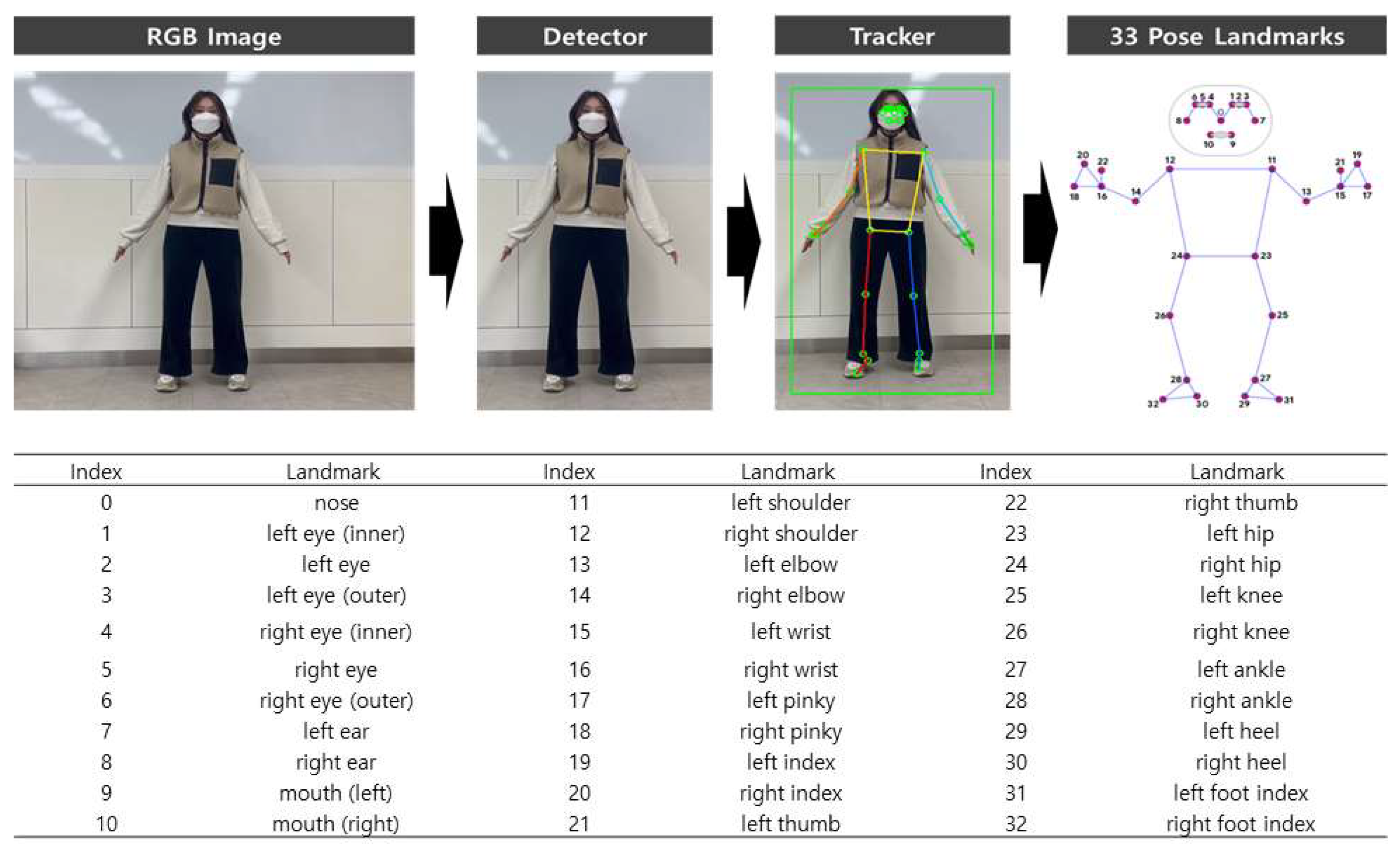 Comparative and Improvement Study of 3D Human Pose Estimation Algorithms using Monocular Cameras ...