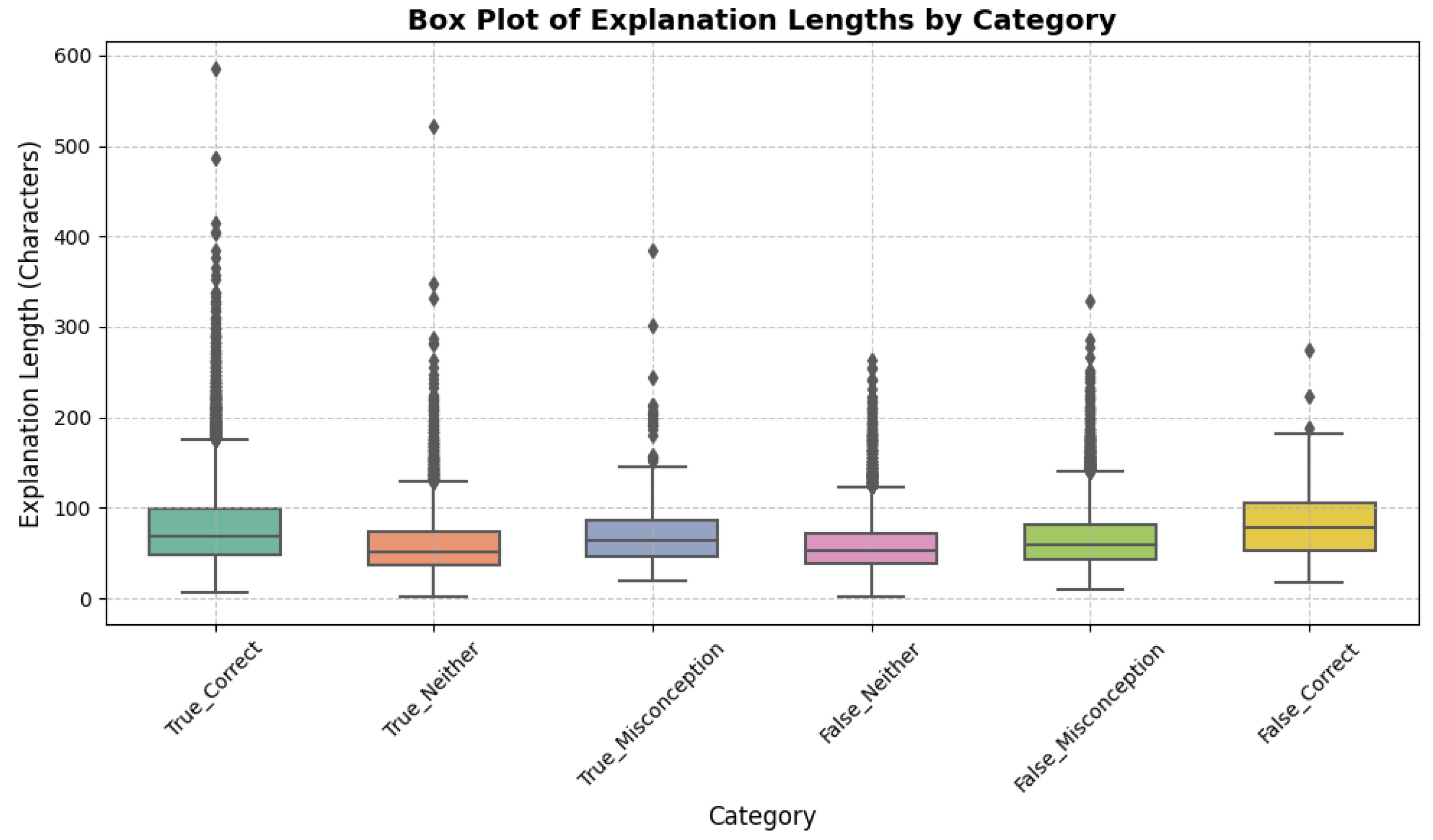Unraveling Math Mysteries: A Hybrid LLM-Ensemble Approach to Decoding ...