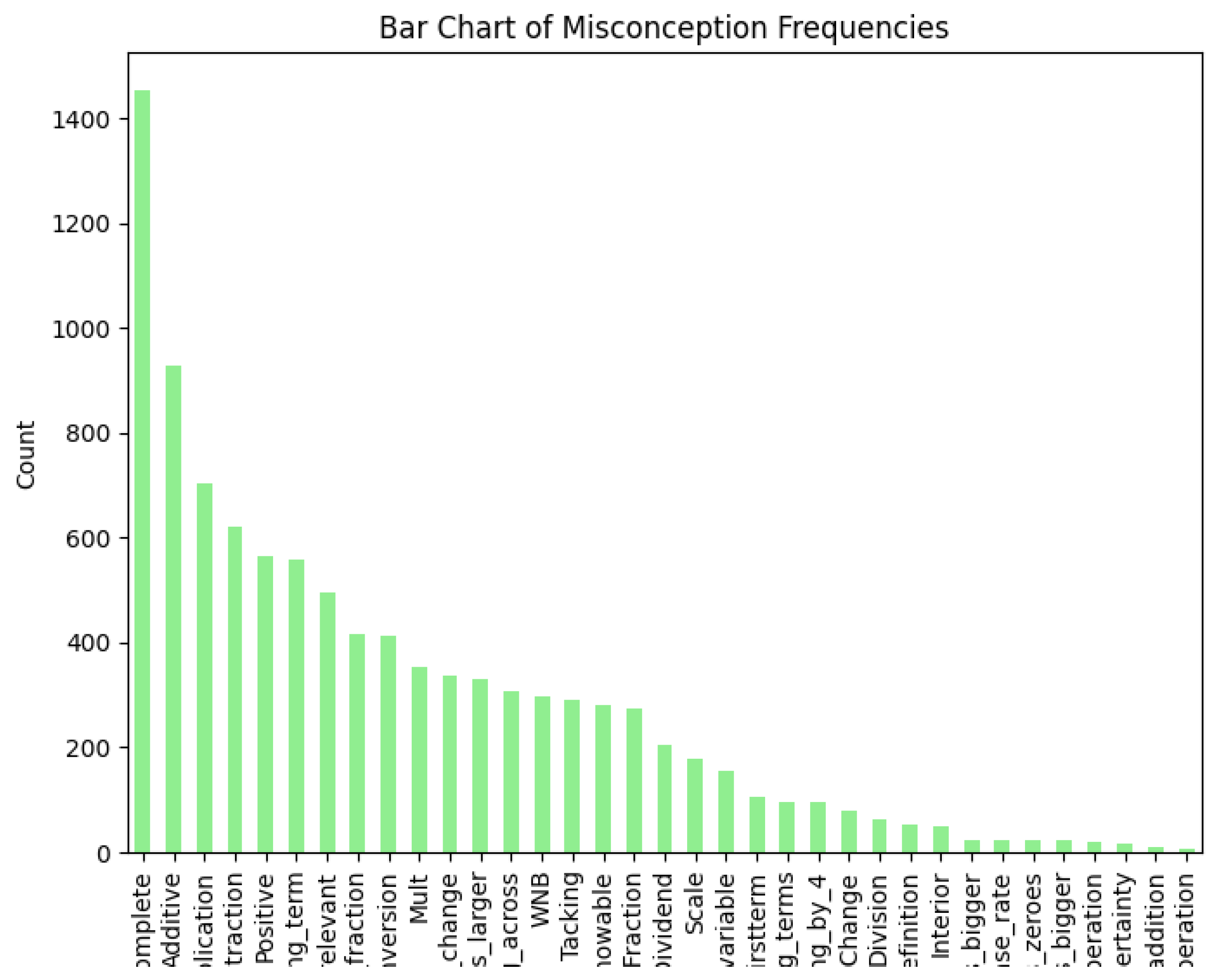 Unraveling Math Mysteries: A Hybrid LLM-Ensemble Approach to Decoding ...