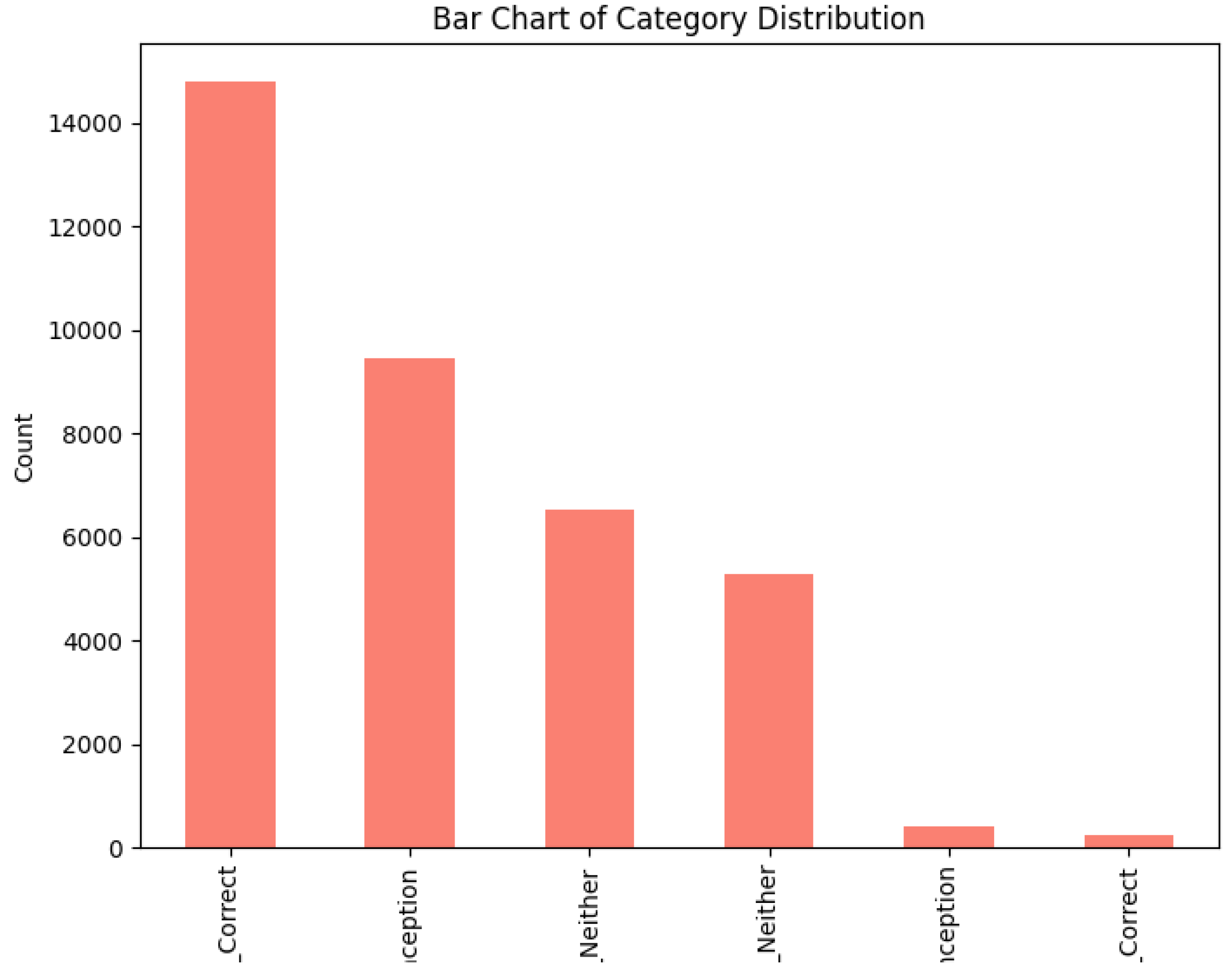 Unraveling Math Mysteries: A Hybrid LLM-Ensemble Approach to Decoding ...