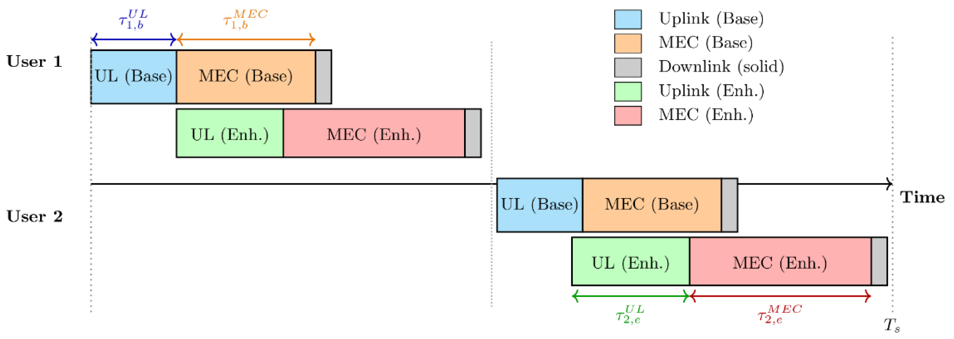 Reliable Layered Transmission and Task Offloading in UAV- Assisted MEC ...